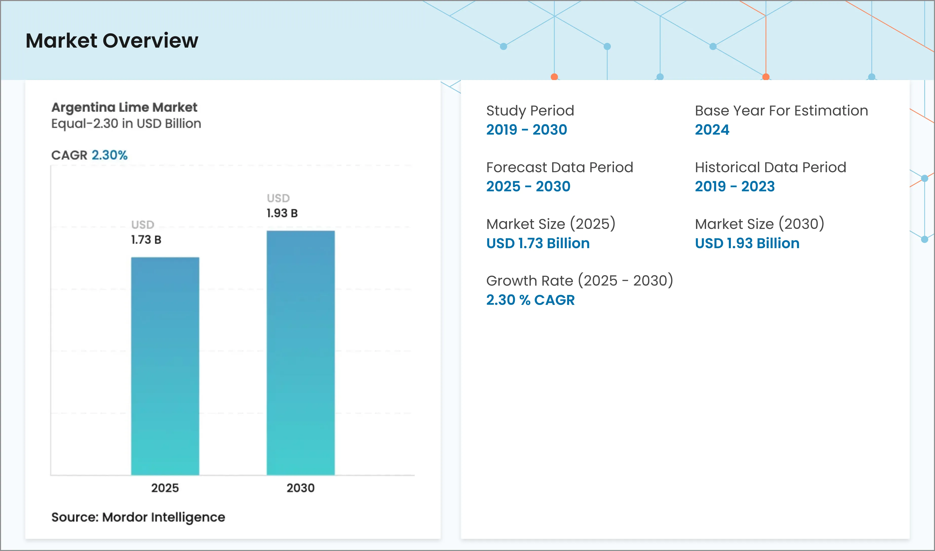 Analisi delle dimensioni e delle quote del mercato della calce ...