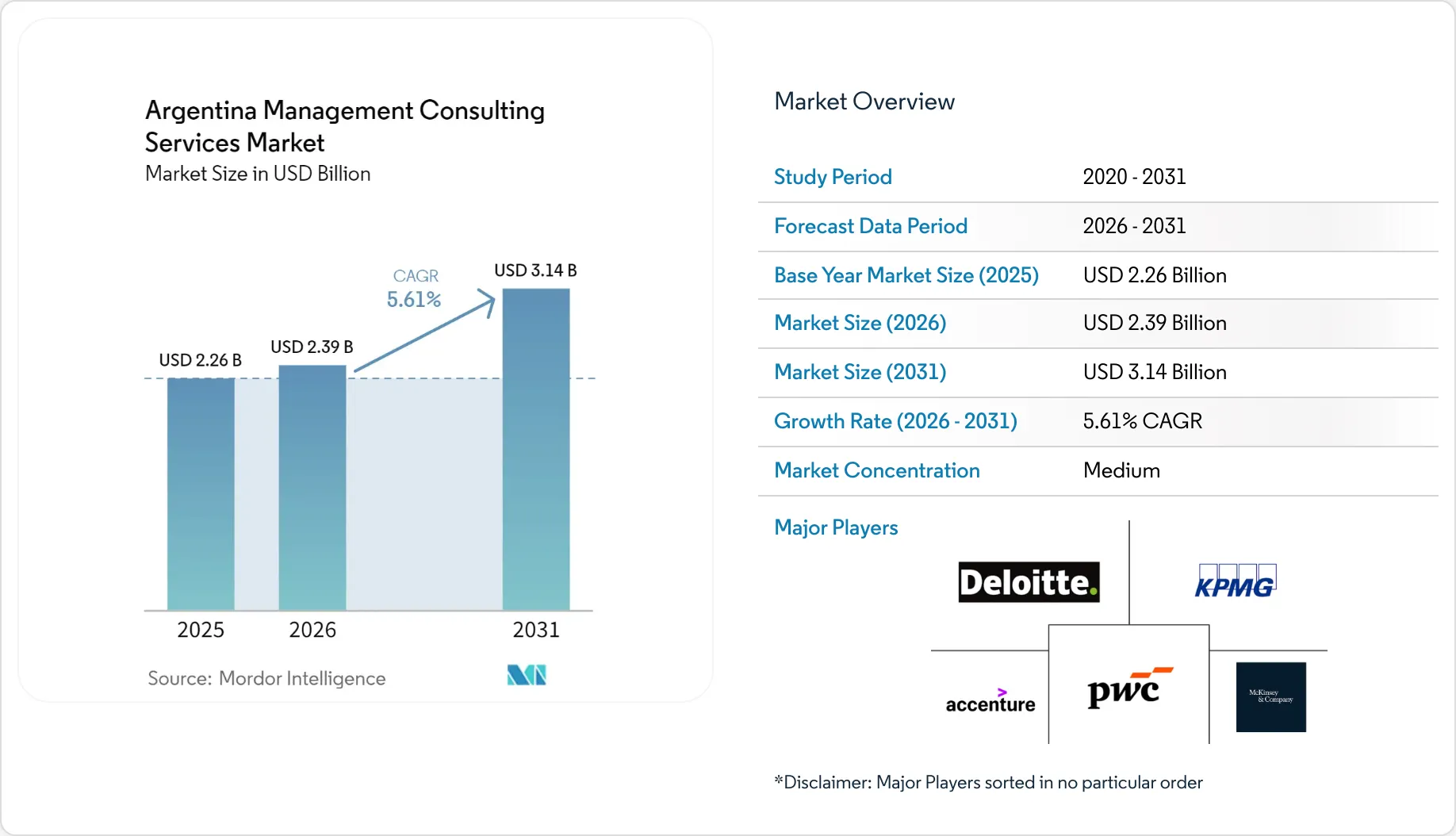 Rapport sur la Taille, la Part et les Tendances de Croissance 2031 du ...