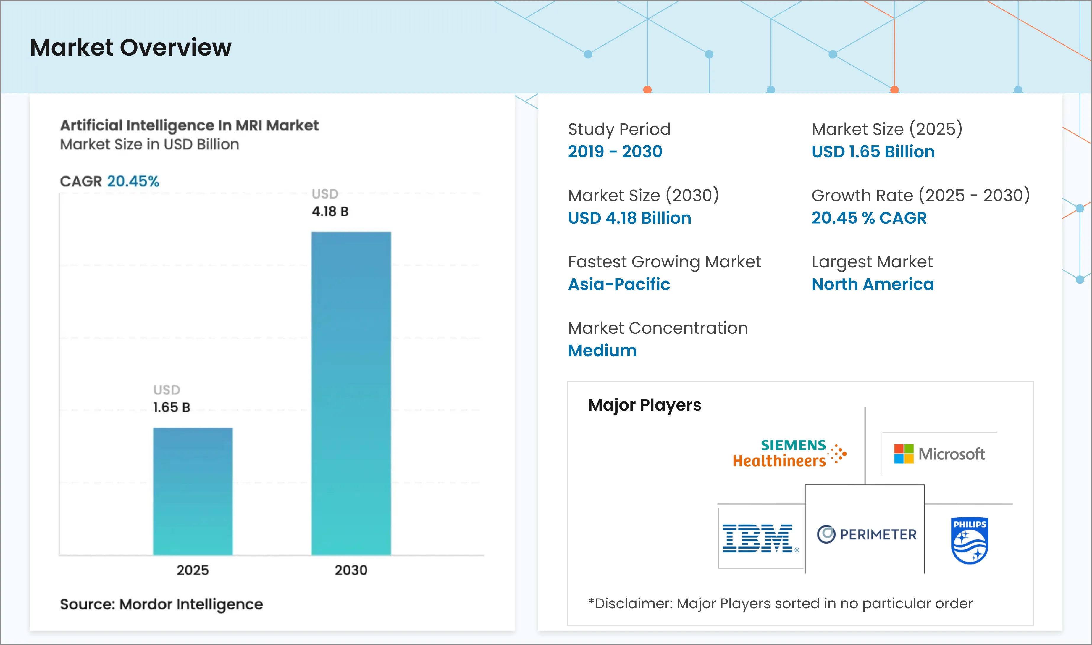 Artificial Intelligence In MRI Market Size, Trends & Forecast Report 2030