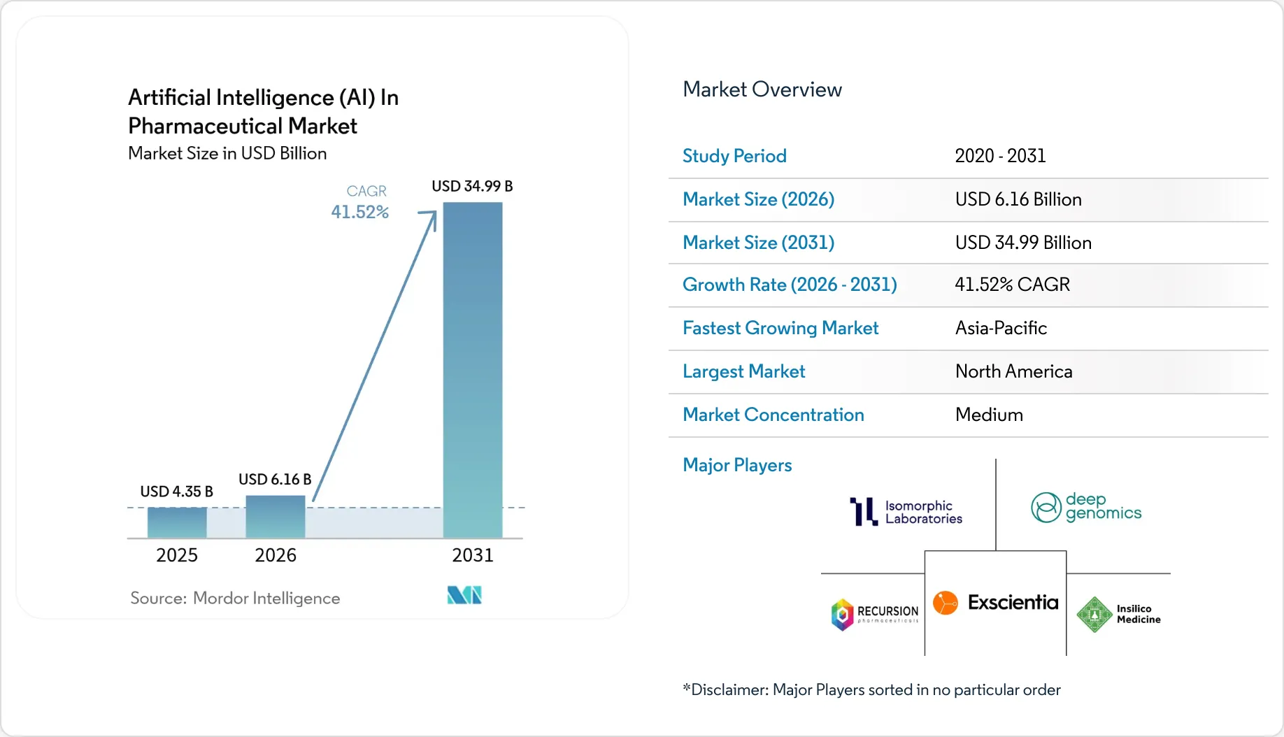 AI in Pharmaceutical Market Analysis | Industry Growth, Size & Forecast ...
