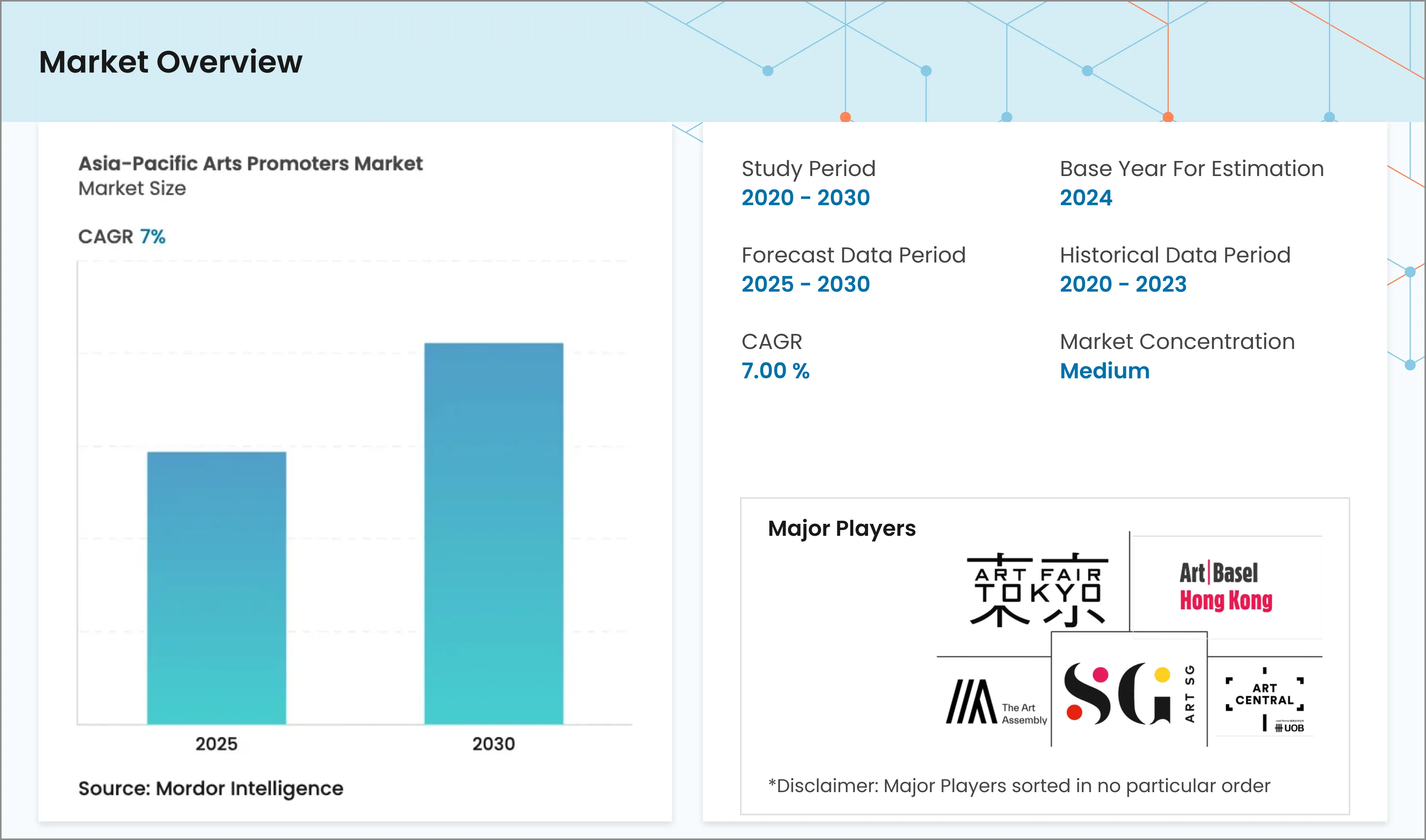 Asia-Pacific Arts Promoters Market Size & Share Analysis - Industry ...