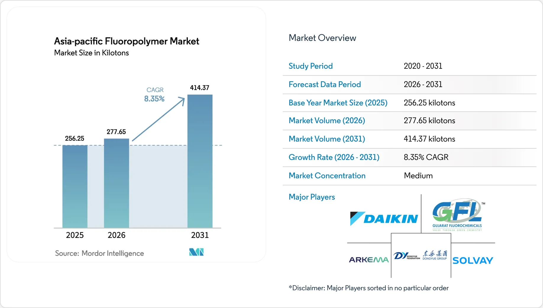 Asia-pacific Fluoropolymer Market Size & Growth to 2030