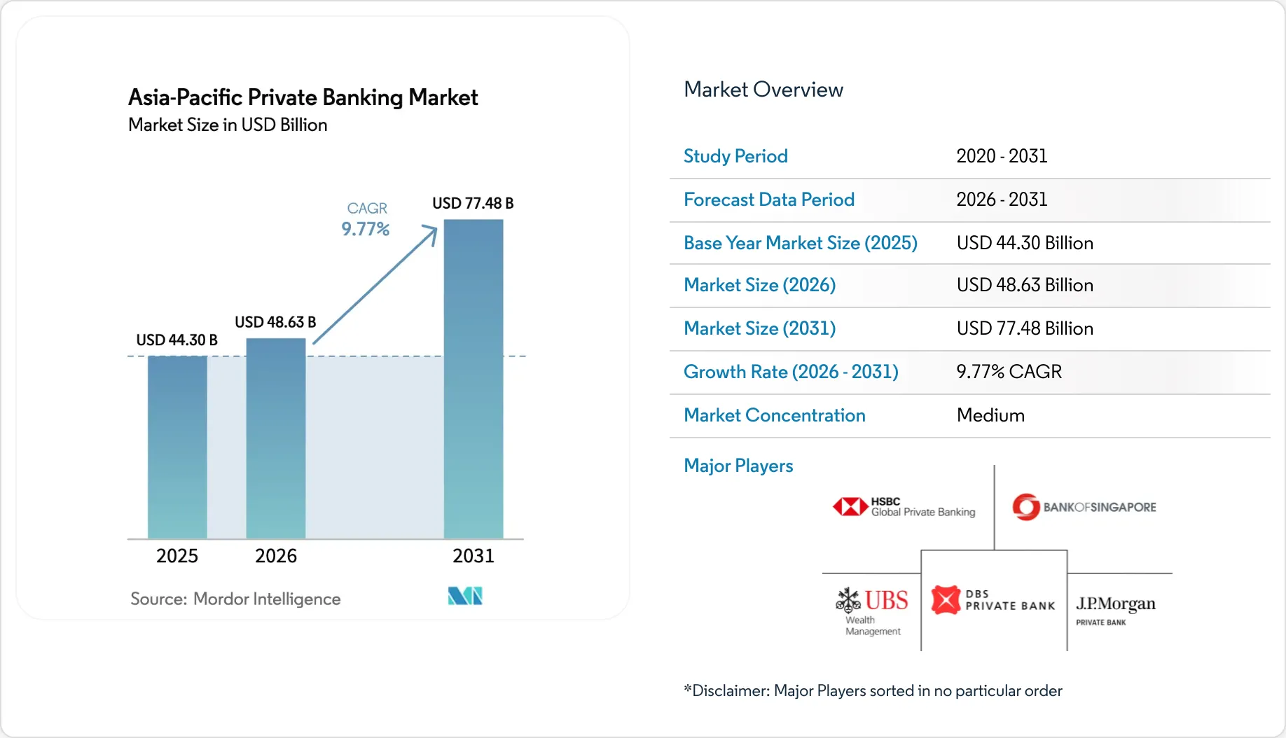 Asia Pacific Private Banking Market Report | Industry Analysis, Size ...