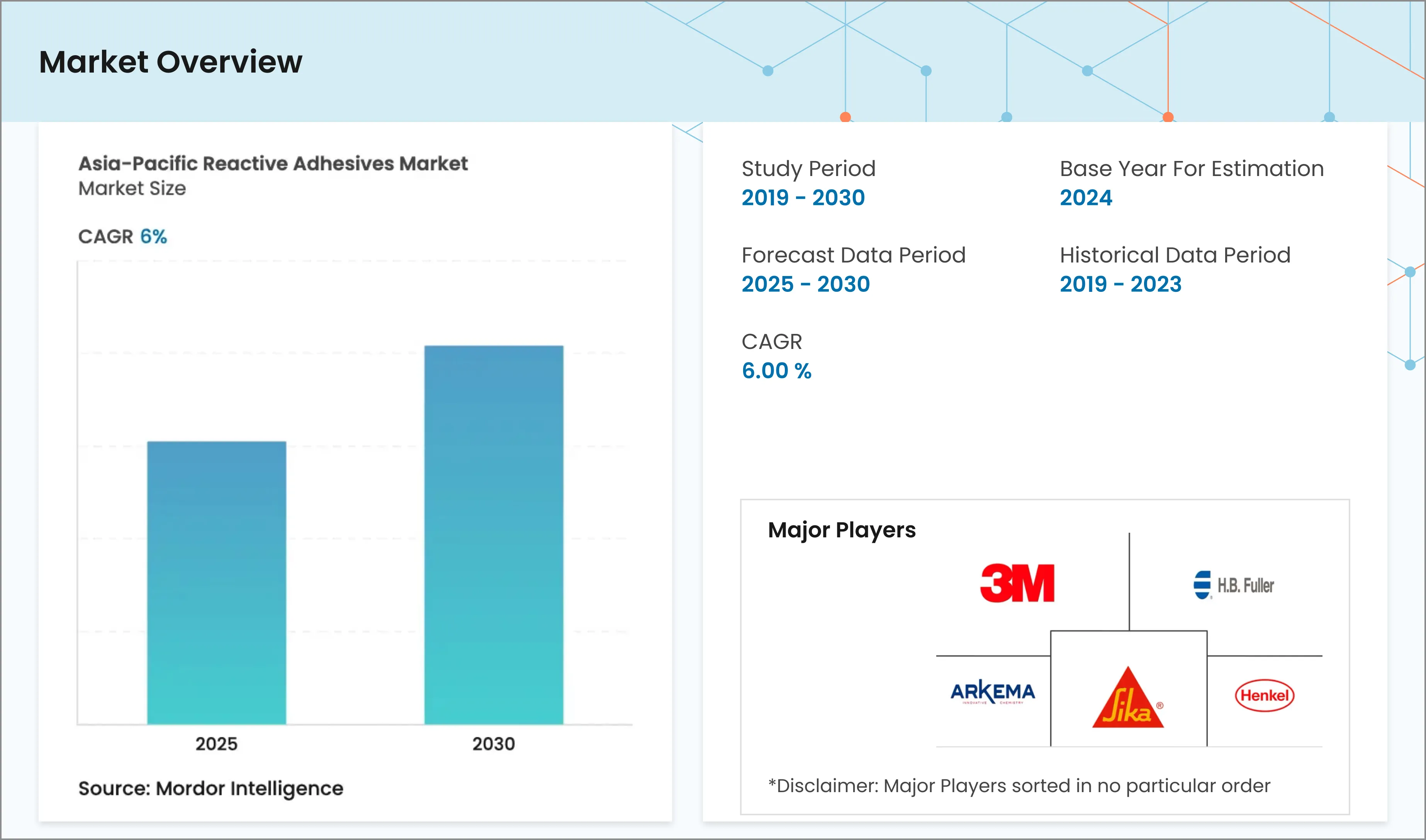 APAC Reactive Adhesives Market Size & Share Analysis - Industry ...