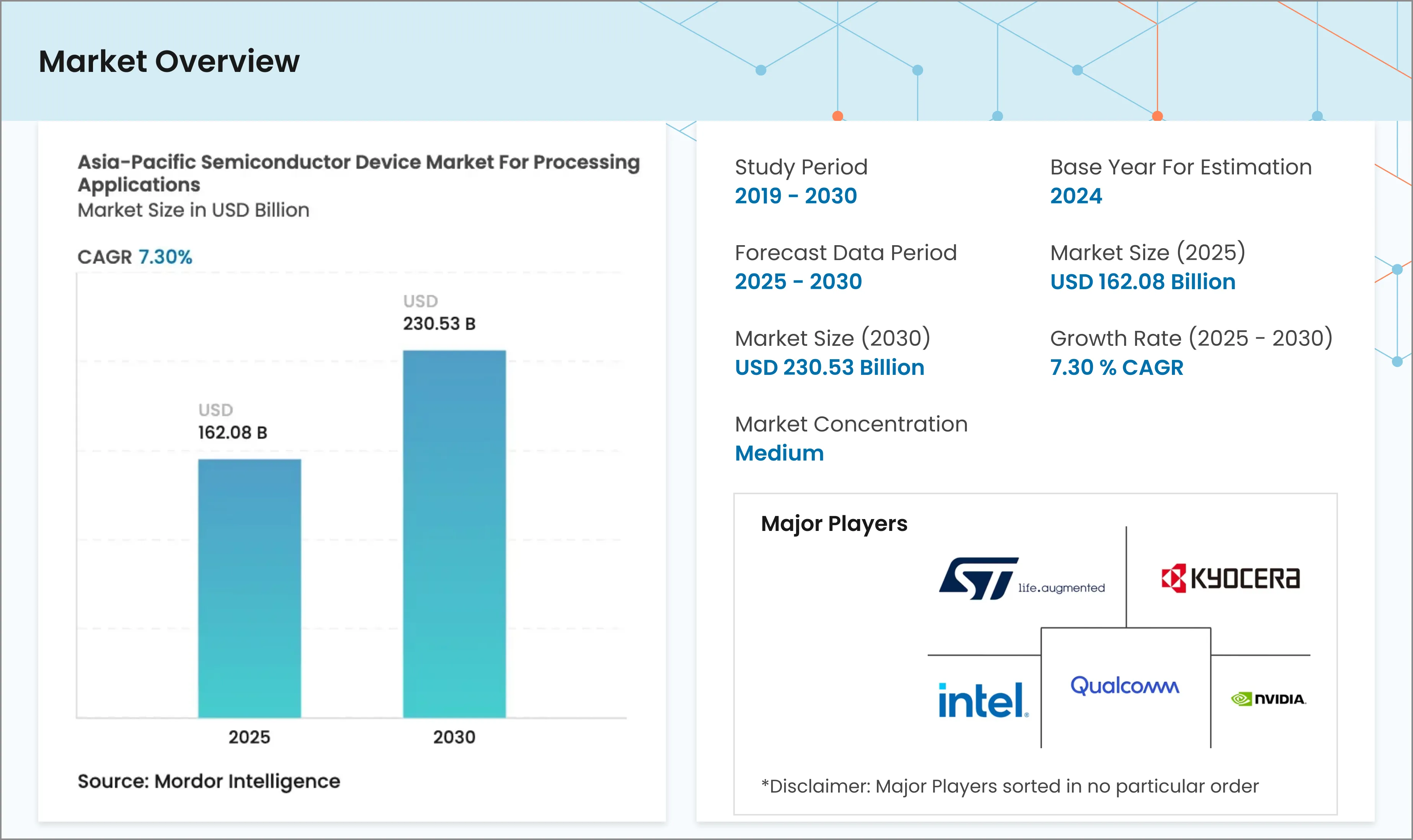 APAC Semiconductor Device Market Size & Share Analysis - Industry ...