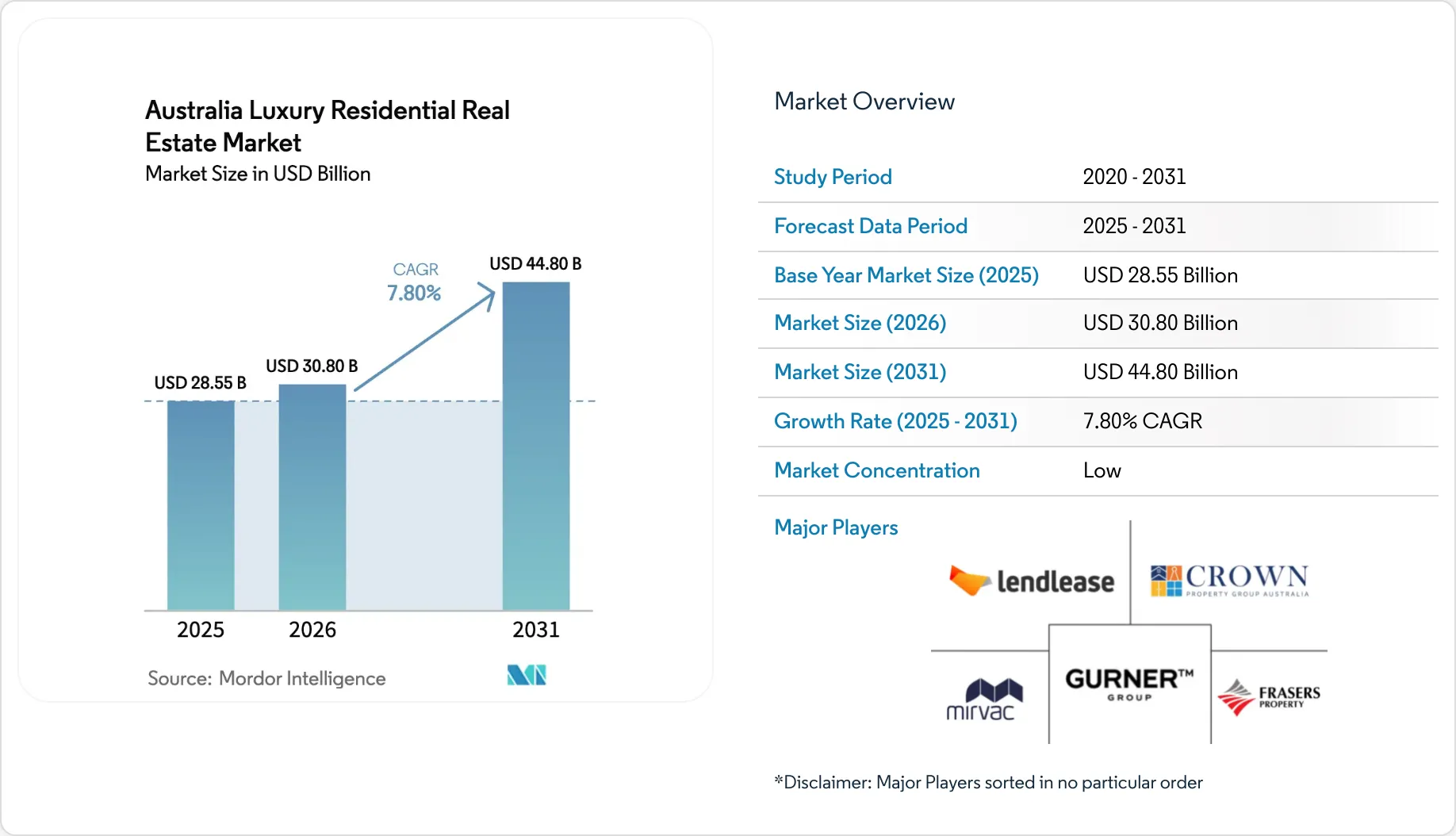 Australia Luxury Residential Real Estate Market - Size, Report ...
