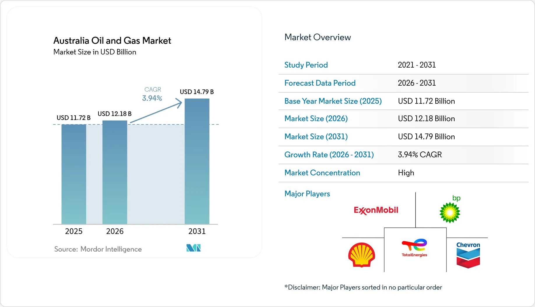 Rapporto sul mercato australiano di petrolio e gas | Analisi del ...
