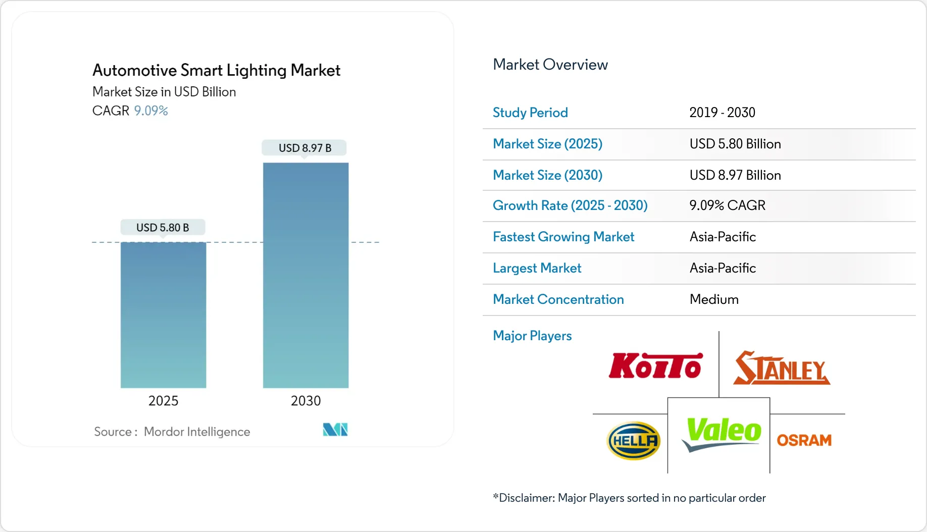Automotive Smart Lighting Market - Size, Share & Trends