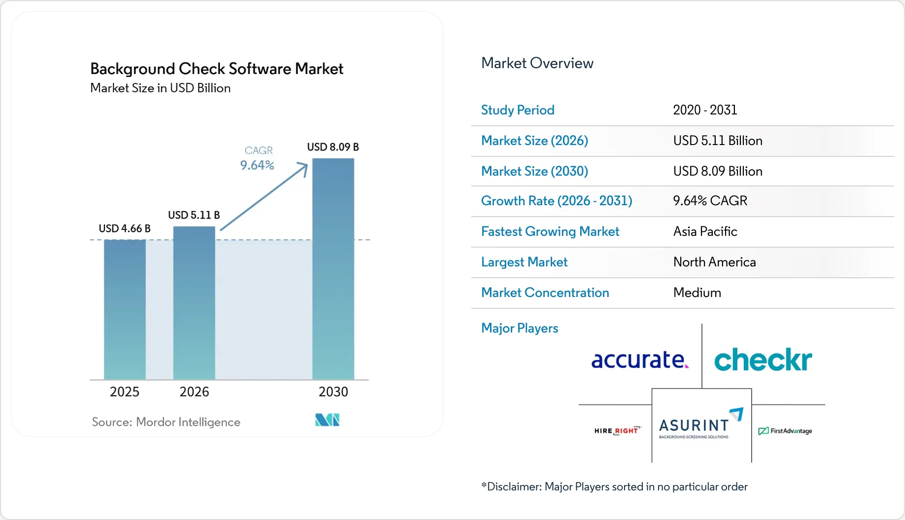 Background Check Software Market Size, Share & 2031 Growth Trends Report