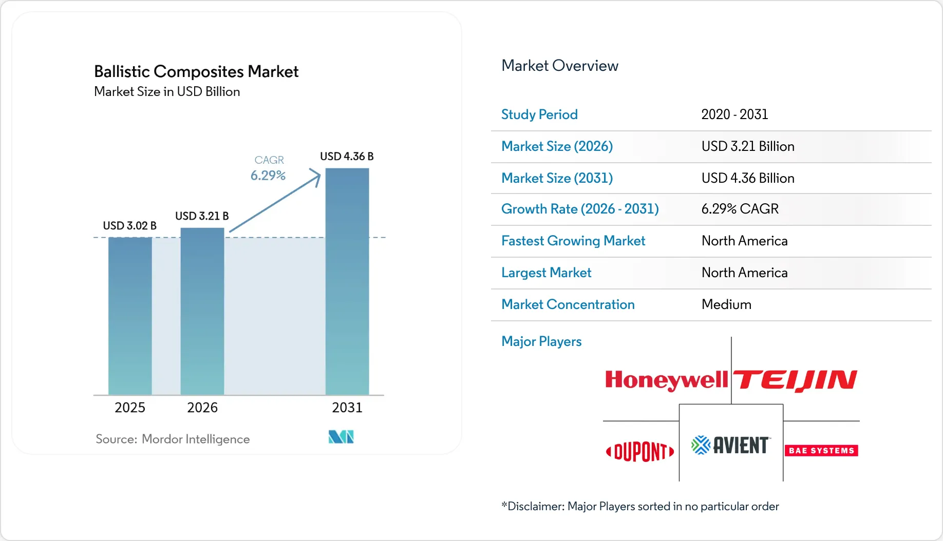 Ballistic Composites Market Size, Trends, Share, Growth Analysis ...