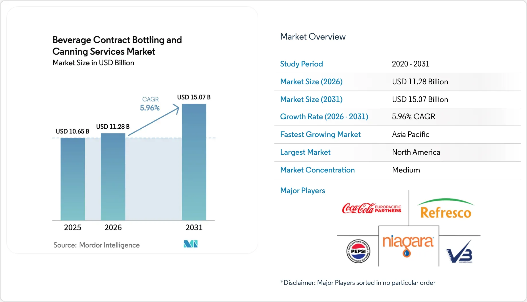 Beverage Contract Bottling And Canning Services Market Size, Share ...
