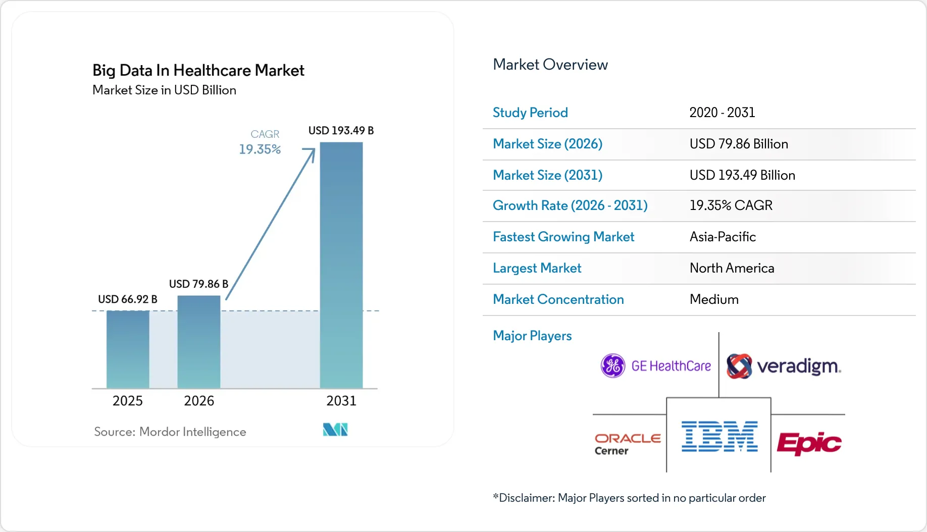 Big Data In Healthcare Market Size, Share & 2031 Growth Trends Report