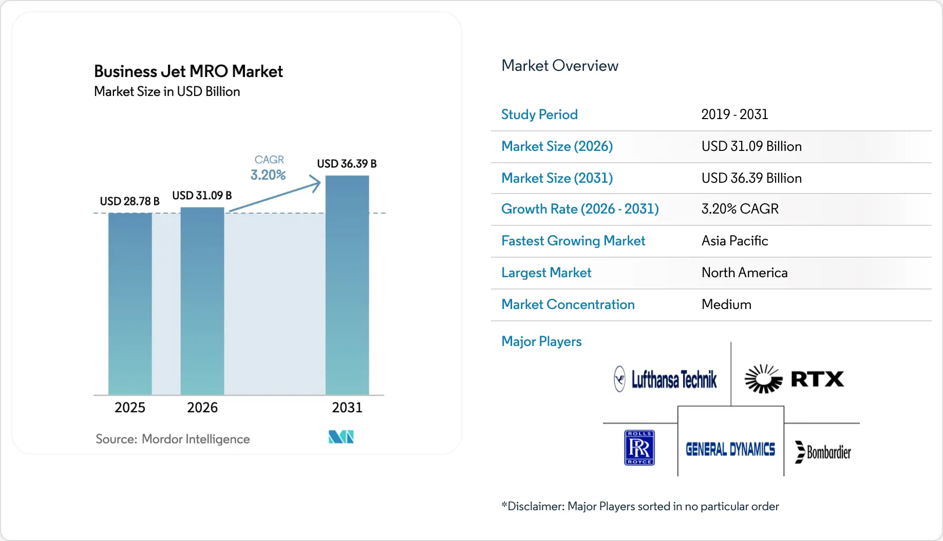 Business Jet MRO Market - Companies, Size & Manufacturers