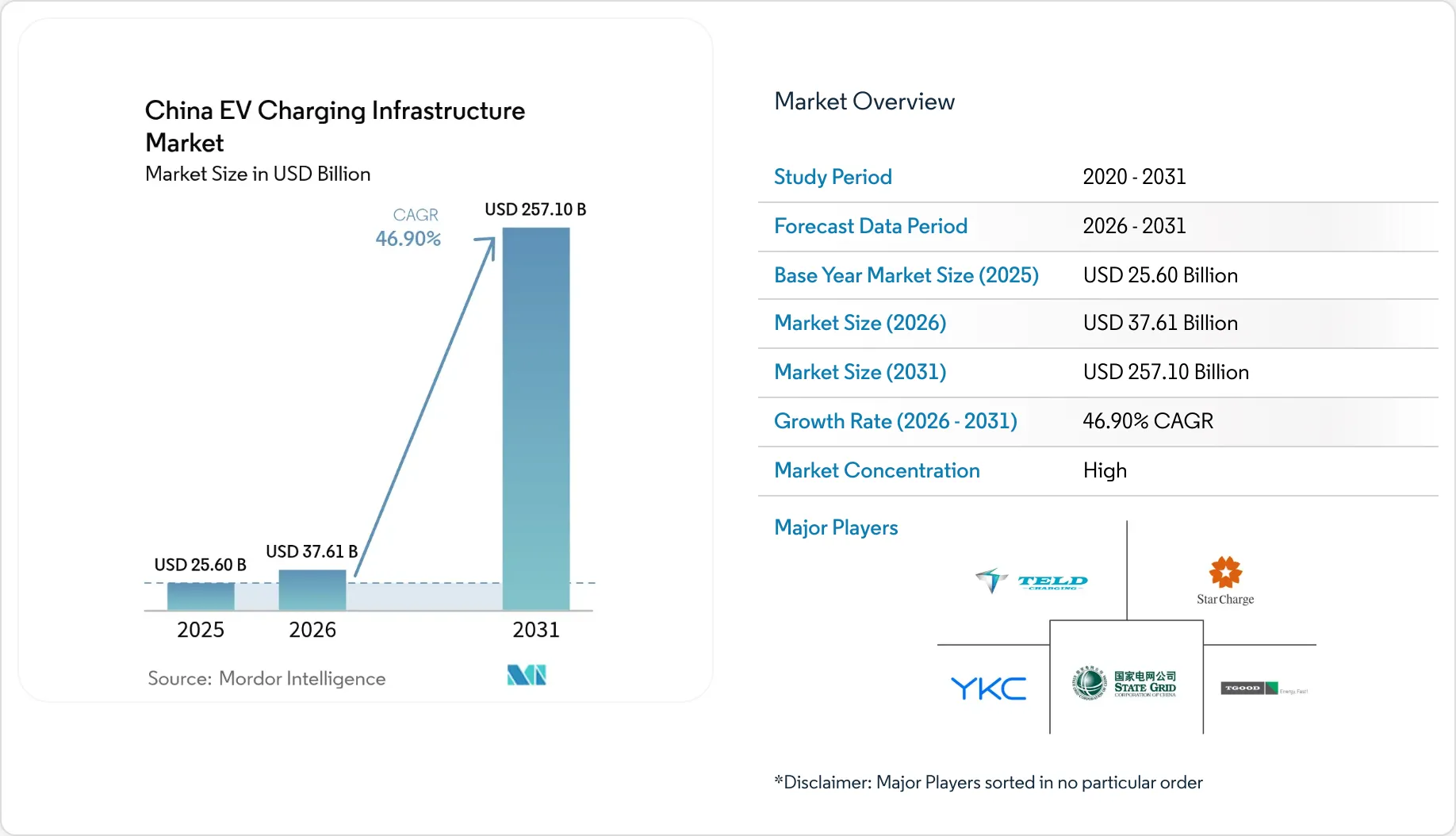 China EV Charging Infrastructure Market Size, Share, Growth & Industry ...