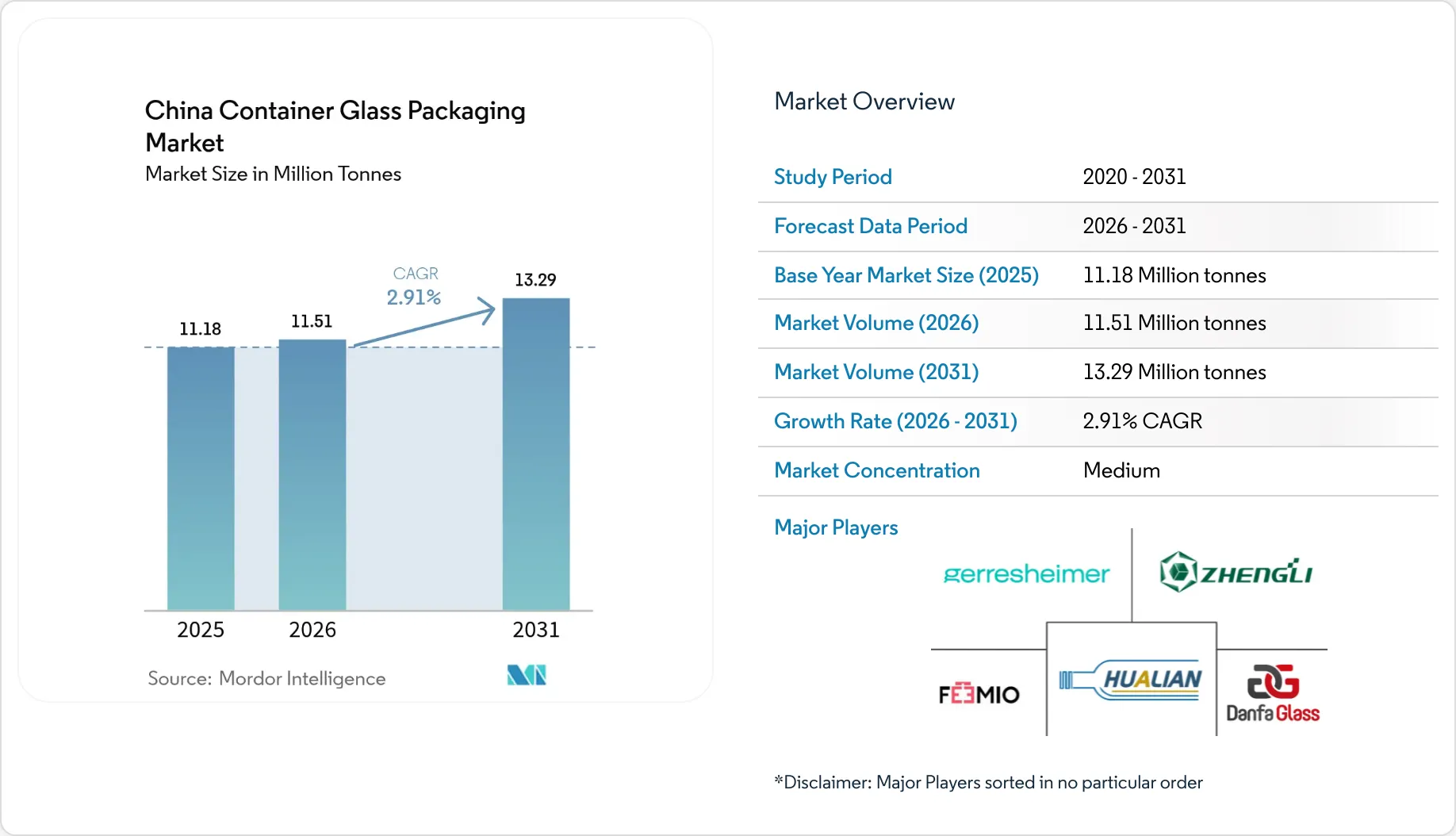 Glass Container Packaging Market in China - Manufacturers, Suppliers ...