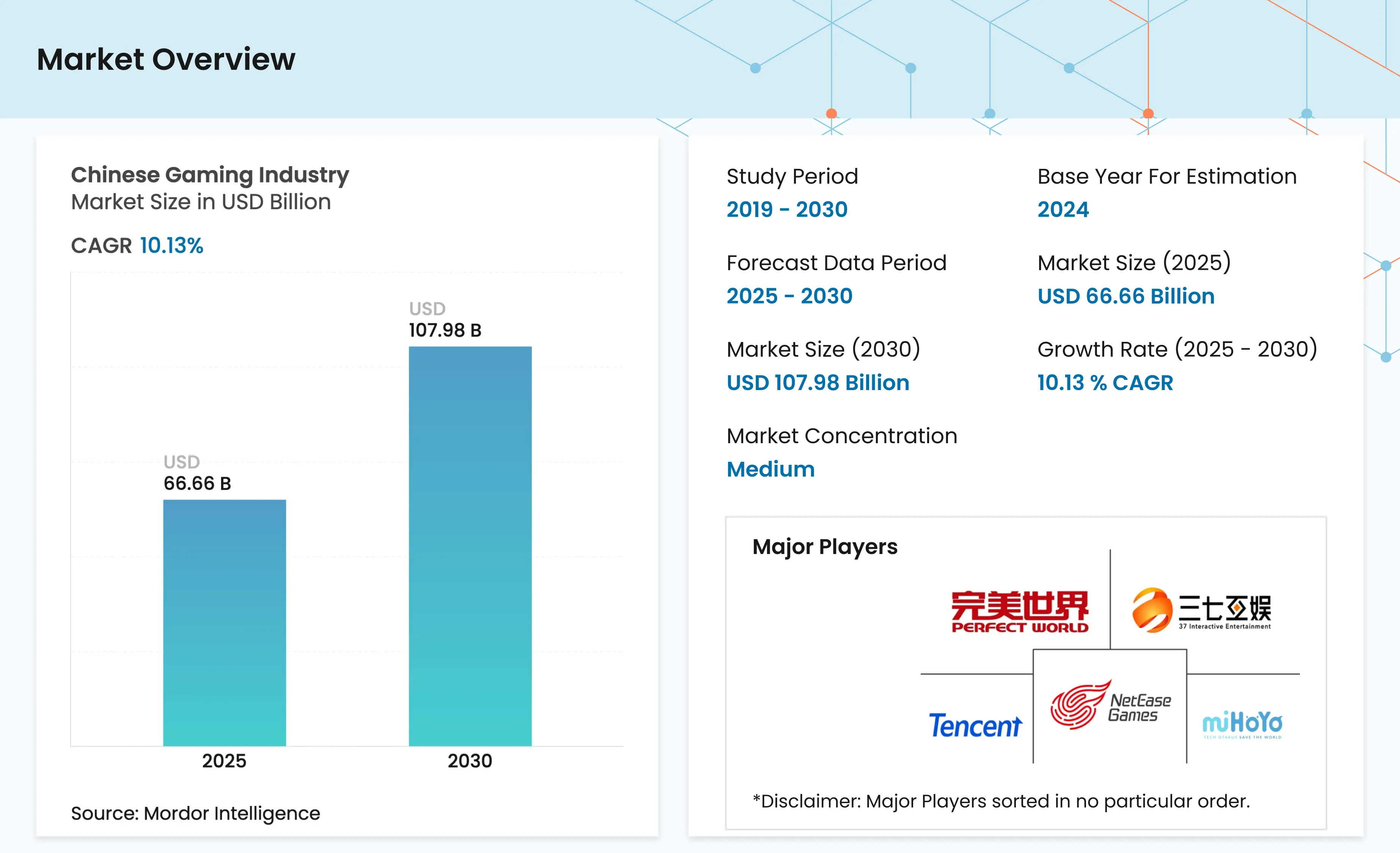 Chinese Gaming Industry Size, Share & Forecast Report 2030