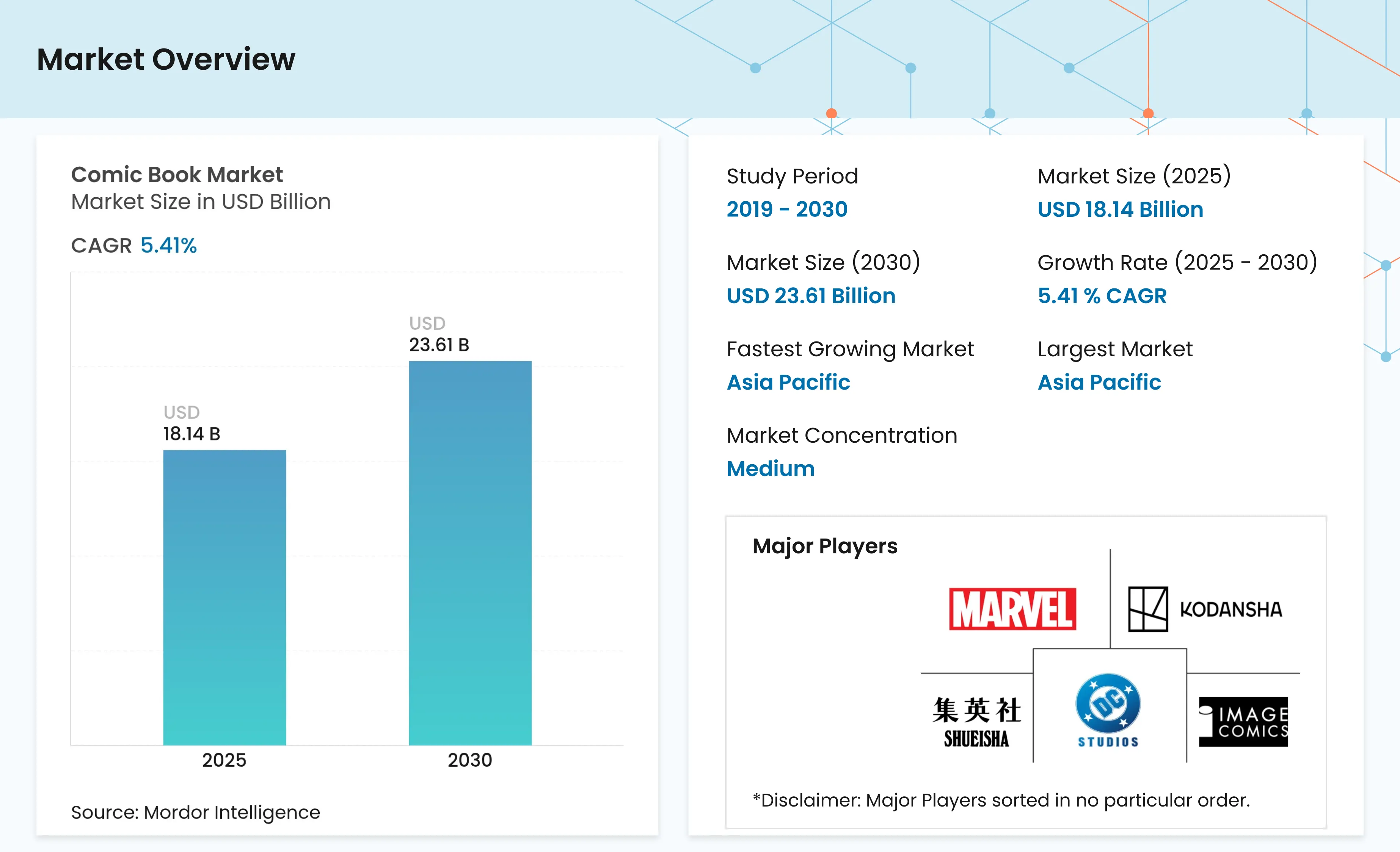 Comic Book Market Size, Trends, Share & Global Report 2025 - 2030