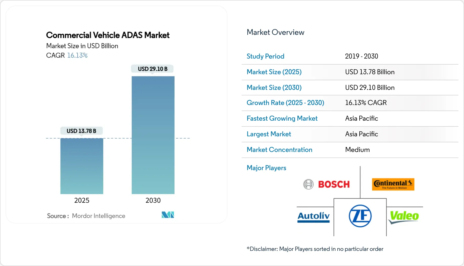 Commercial Vehicle ADAS Market Size, Share & 2030 Growth Trends Report