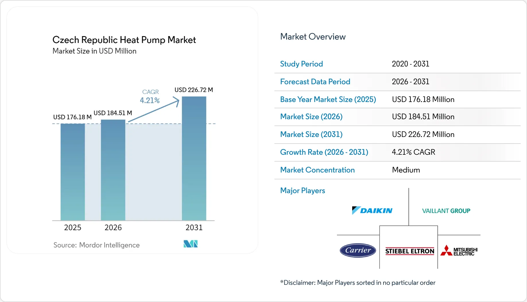 Czech Republic Heat Pump Market Size, Share & 2031 Growth Trends Report