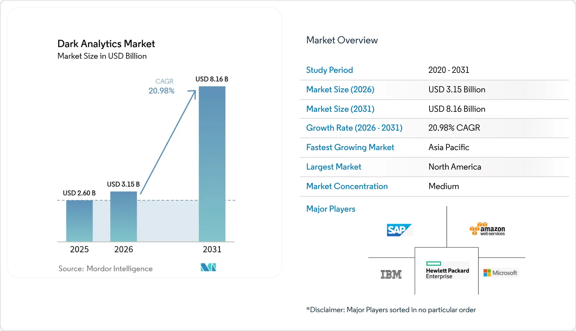 Dark Analytics Market - Segments, Growth & Analysis 2031