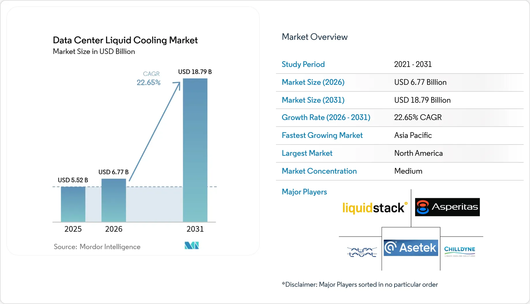 Data Center Liquid Cooling Market Size, Companies & Share Analysis