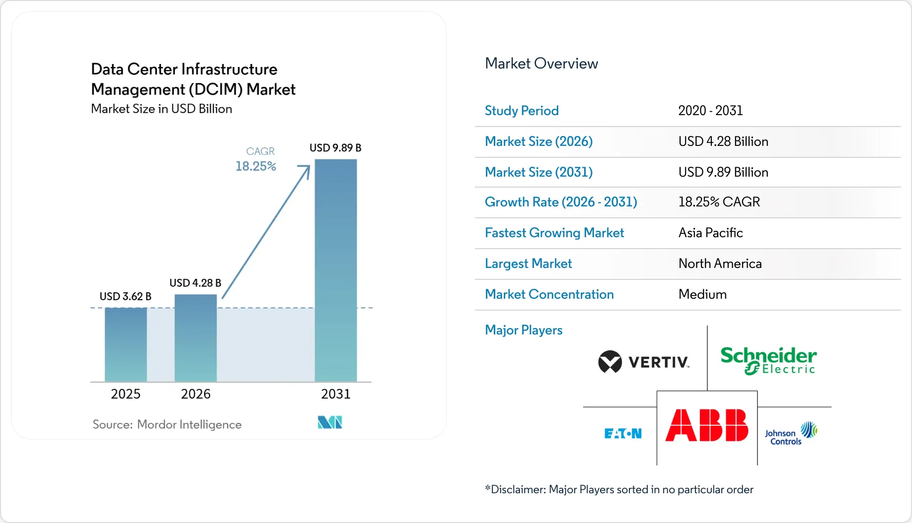 Data Center Infrastructure Management (DCIM) Market Size & Share ...