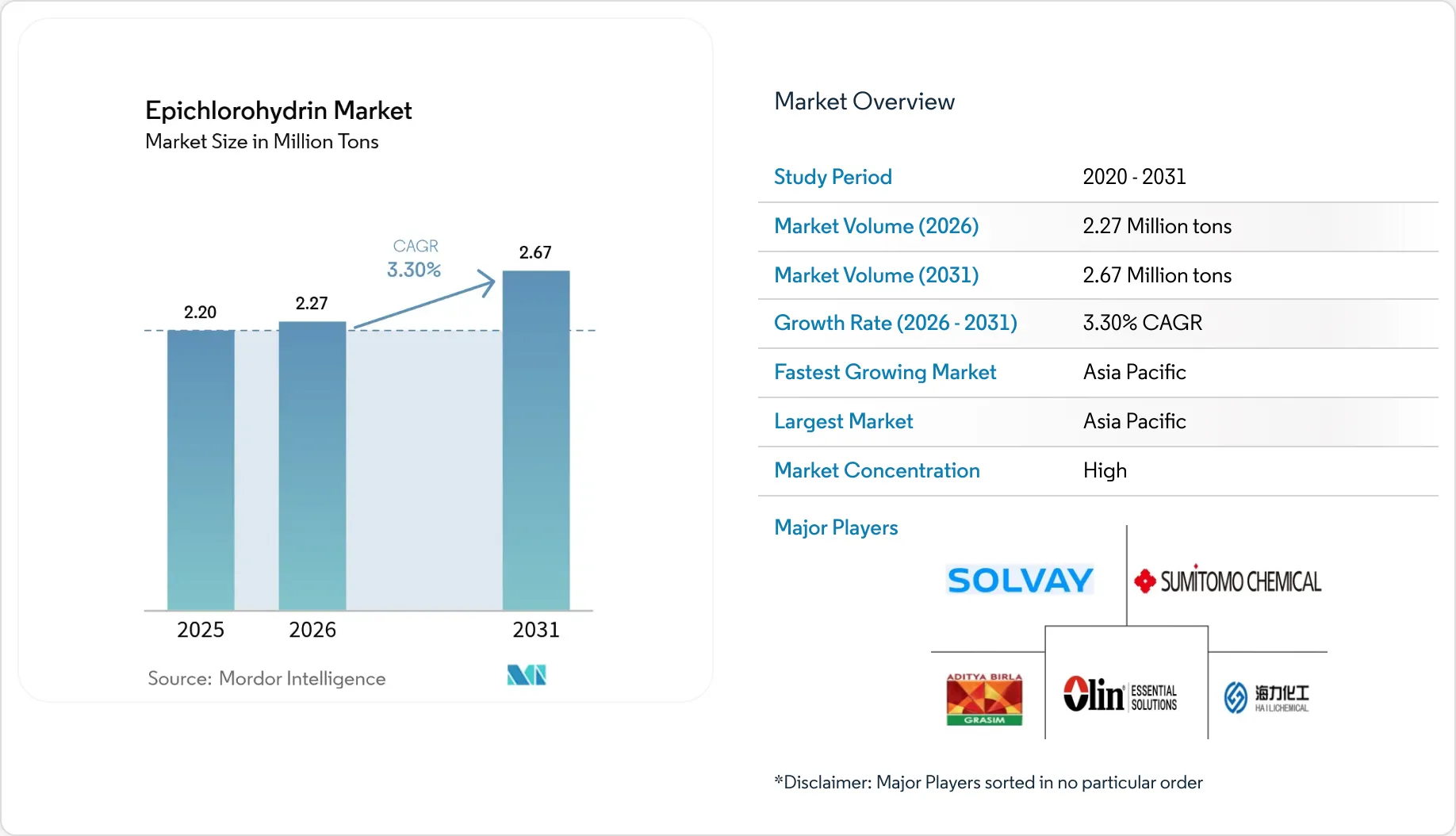 Informe de tamaño, crecimiento, participación y tendencias del mercado ...