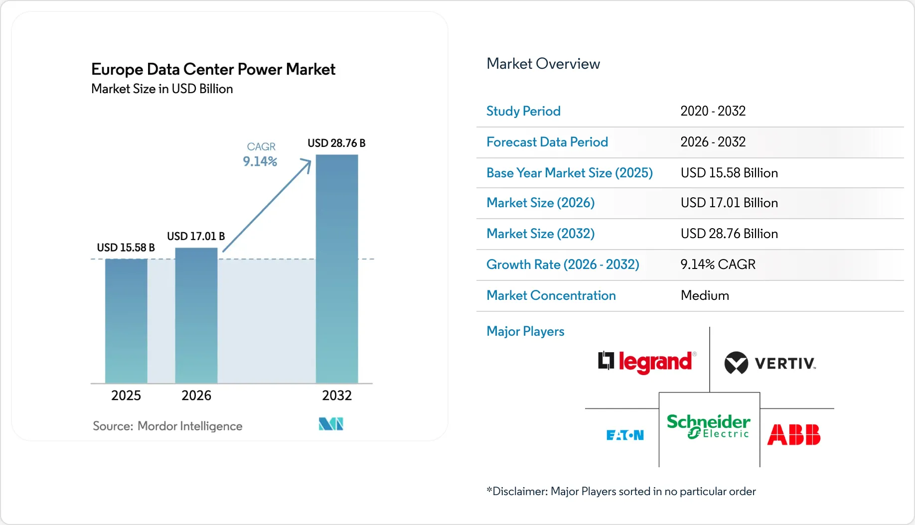 Europe Data Center Power Market - Size, Share & Industry Analysis