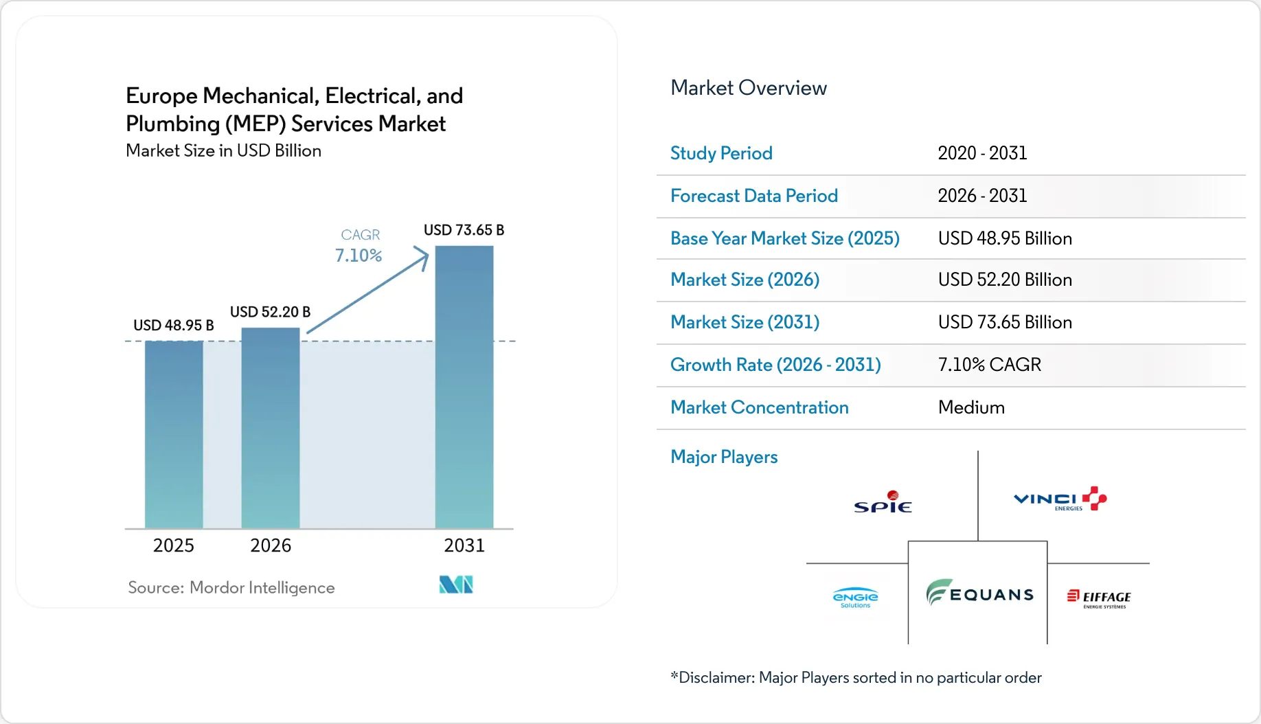 Informe sobre el tamaño del mercado europeo de servicios mecánicos ...
