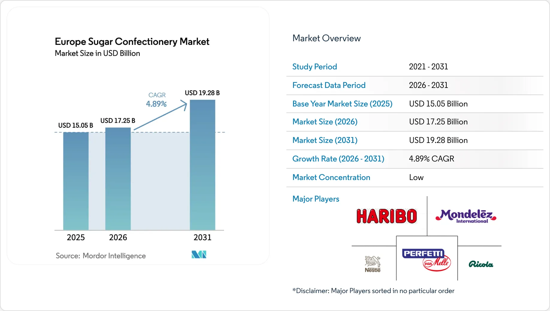Europe Sugar Confectionery Market Size & Growth to 2031