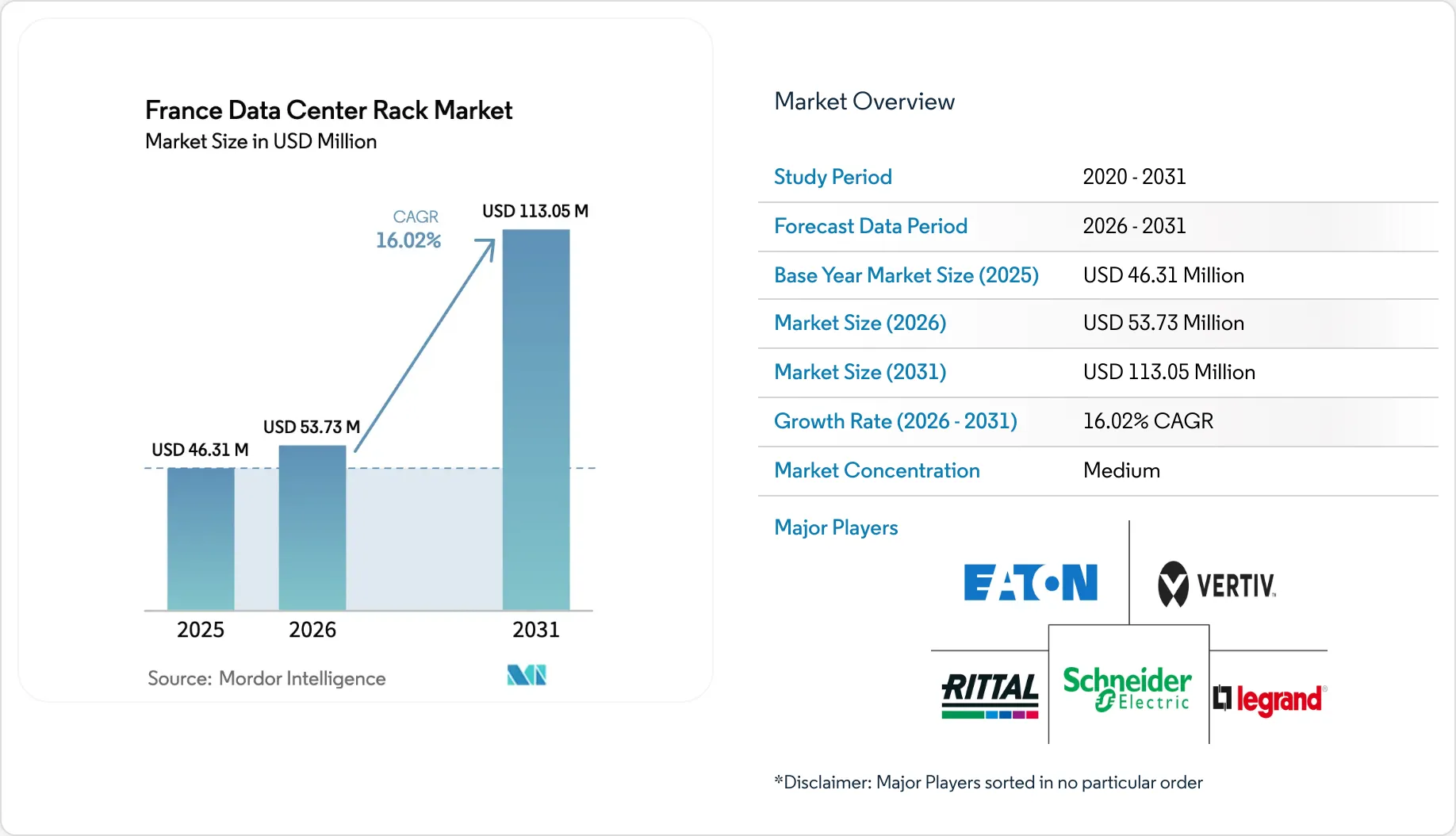 France Data Center Rack Market Size, Growth, Outlook & Forecast Report 2031