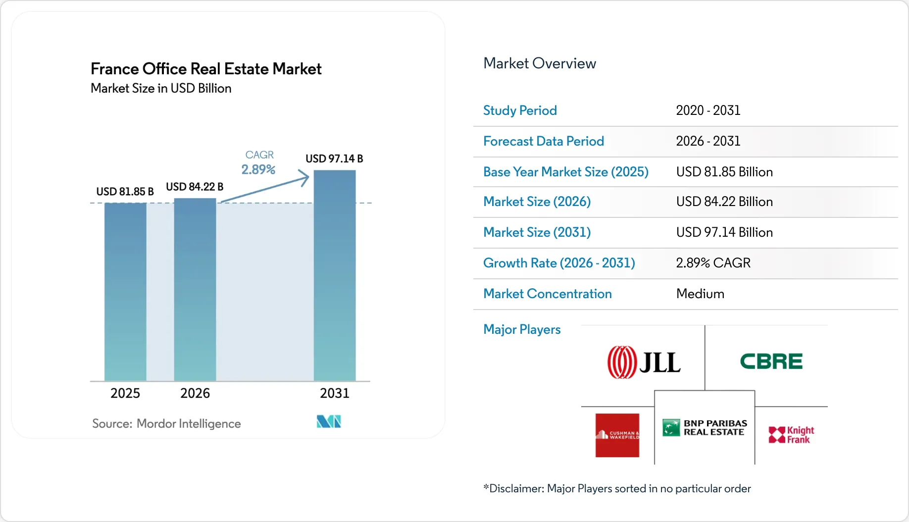 France Office Real Estate Market Size & Share Analysis - Growth Trends ...