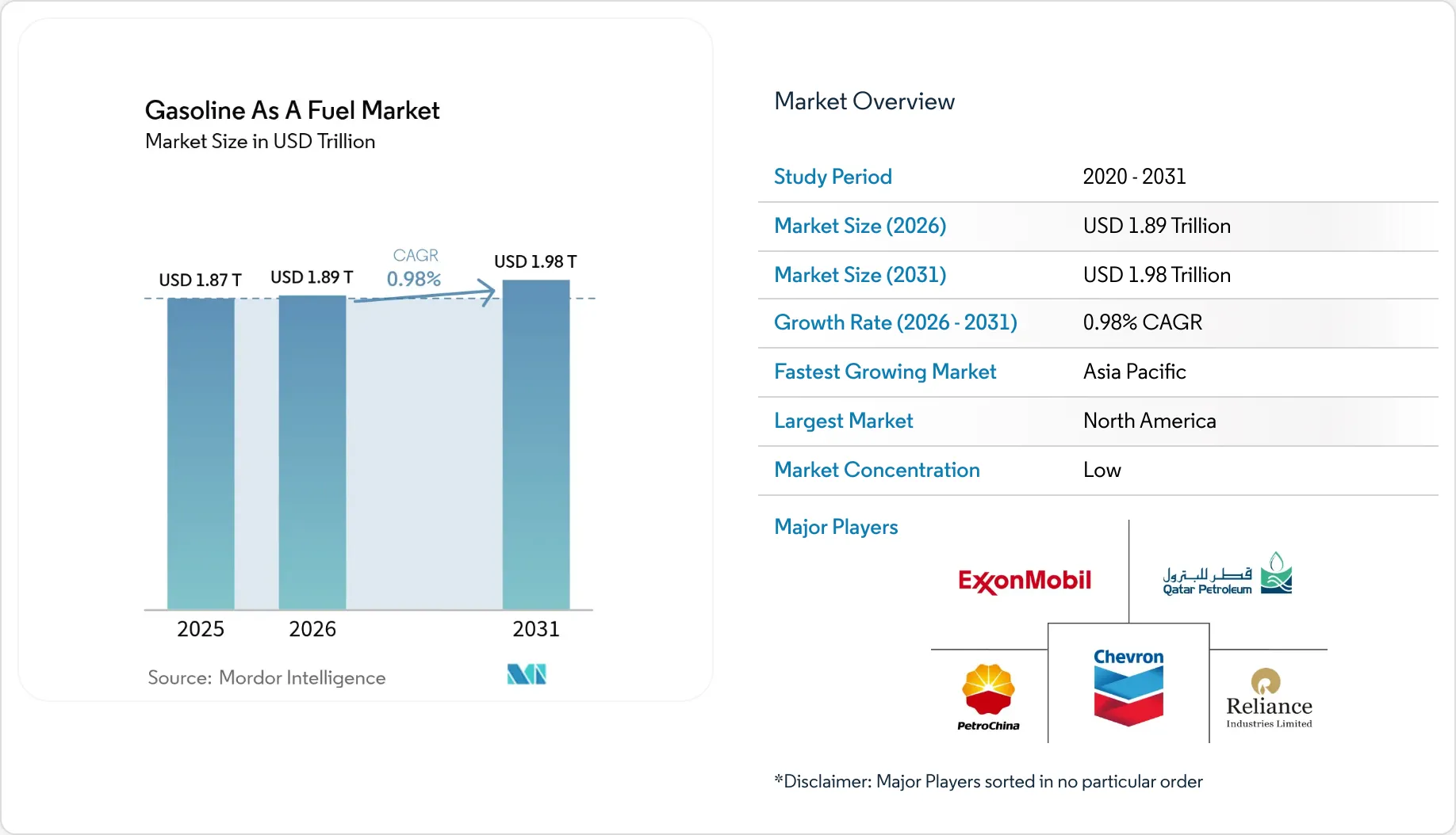 Gasoline as a Fuel Market - Analysis & Research Report