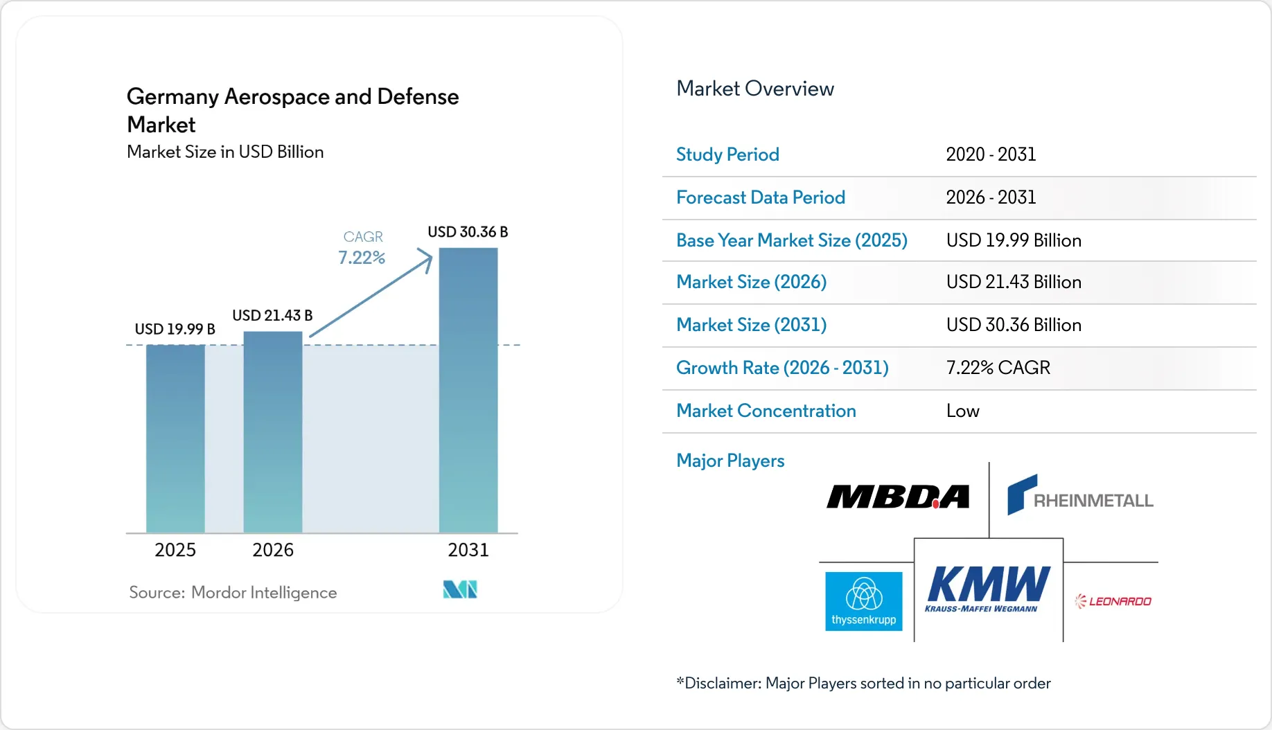 Germany Aerospace and Defense Industry Research | Market Analysis, Size ...