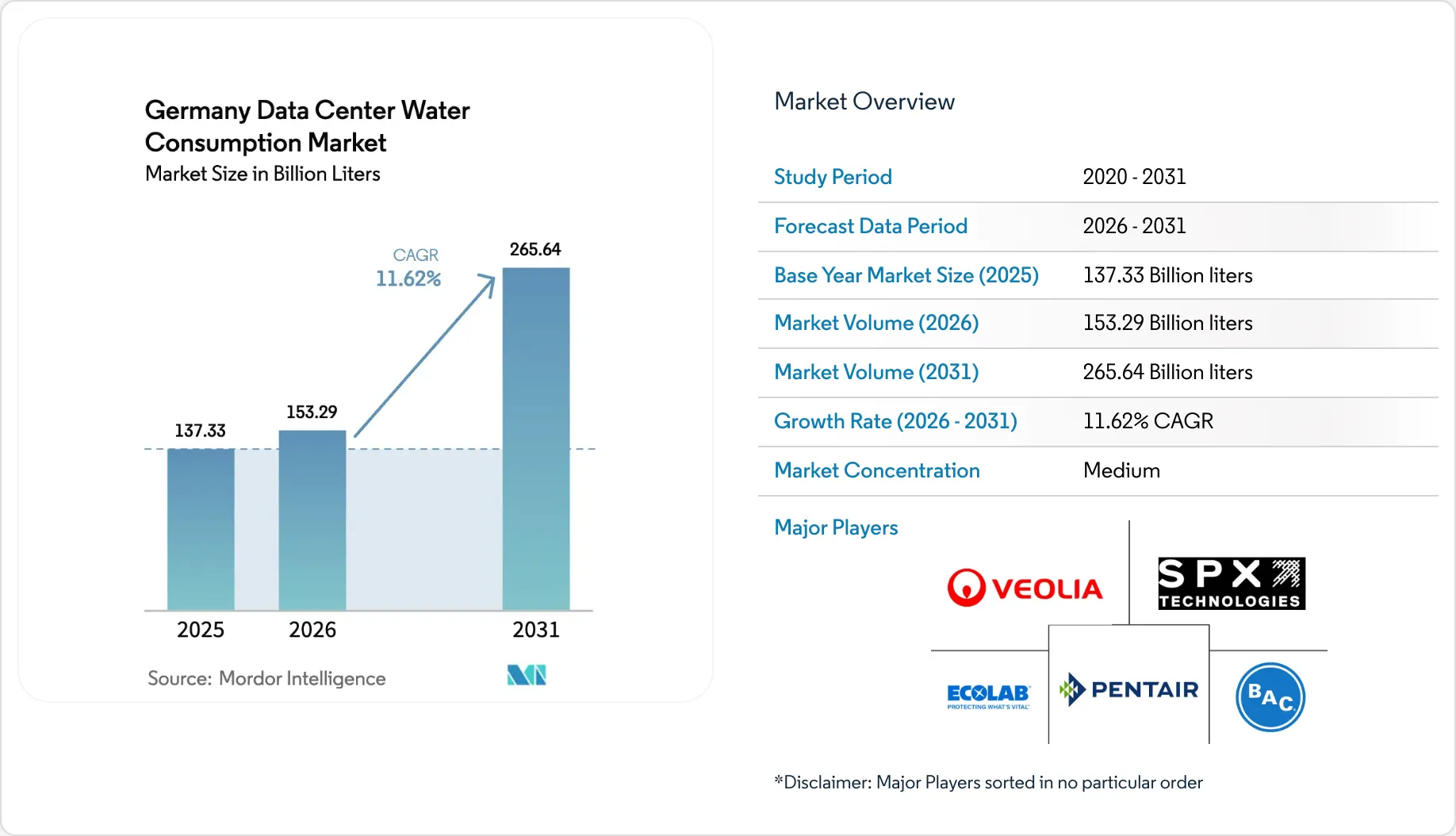 Germany Water Consumption Market Size & Growth to 2030
