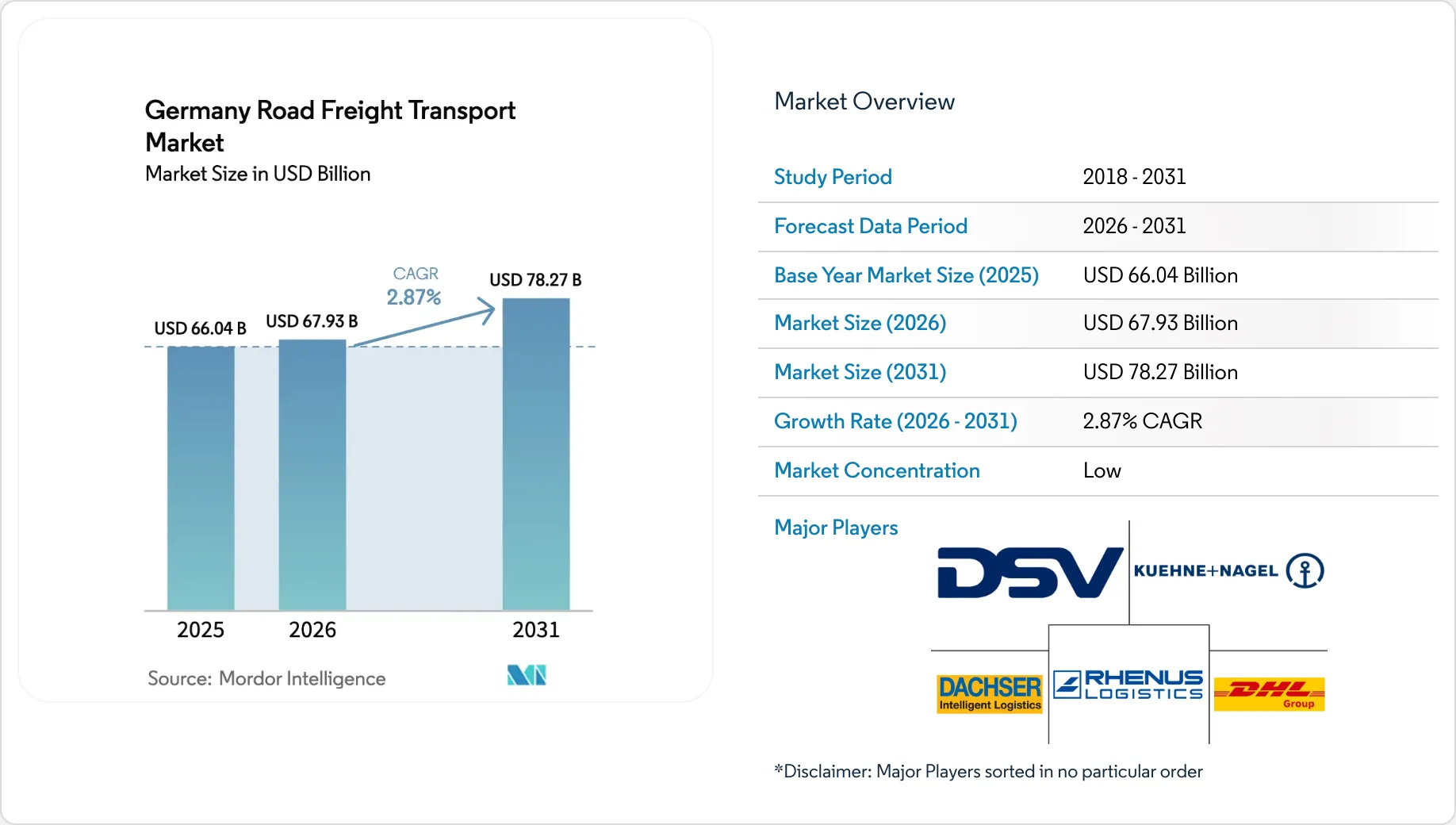 Germany Road Freight Transport Market Size & Share Analysis - Growth ...