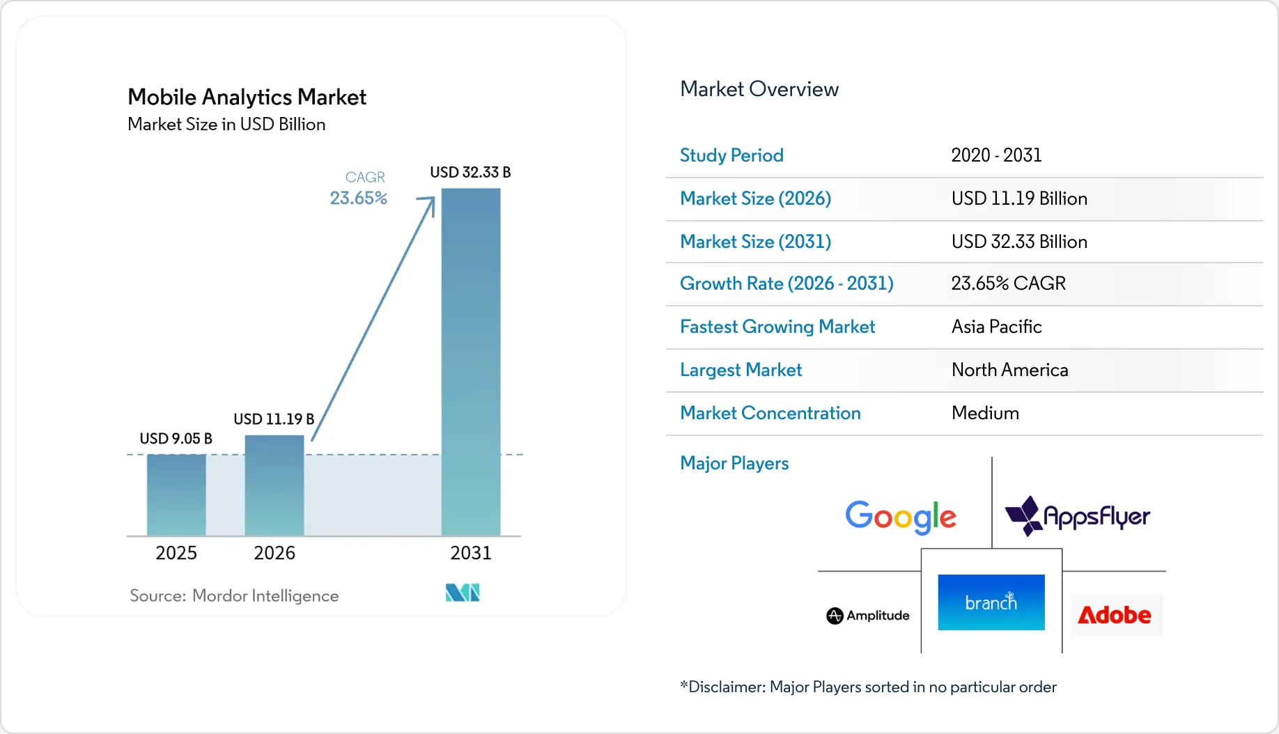 Mobile Analytics Market - Companies, Share, Size & Growth