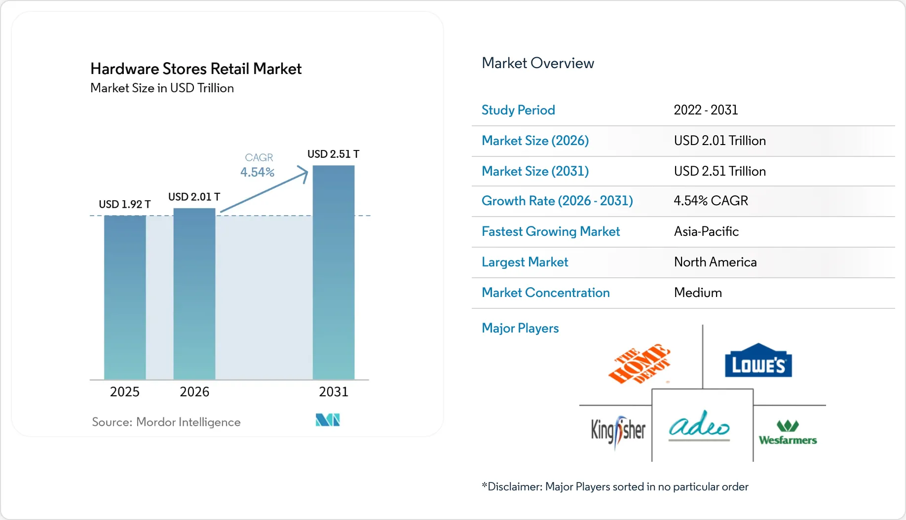 Rapport sur la Taille, la Part et les Tendances de Croissance 2031 du ...