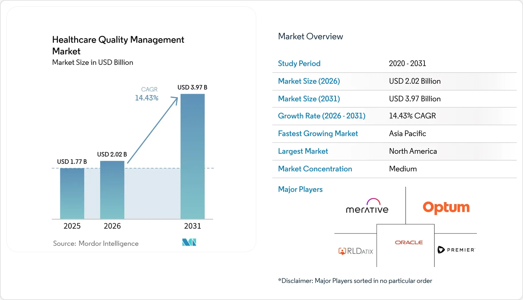 Healthcare Quality Management Market Size, Growth Trends, Forecast 2026 ...