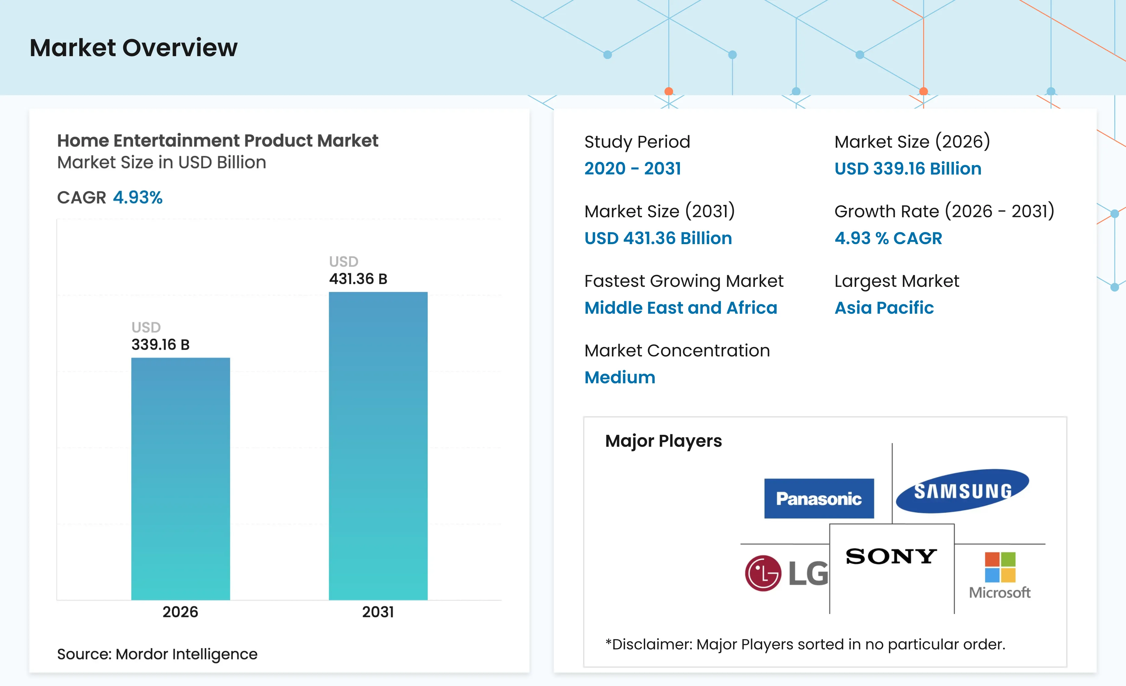 Home Entertainment Product Market Size, Growth & Competitive Landscape 2031