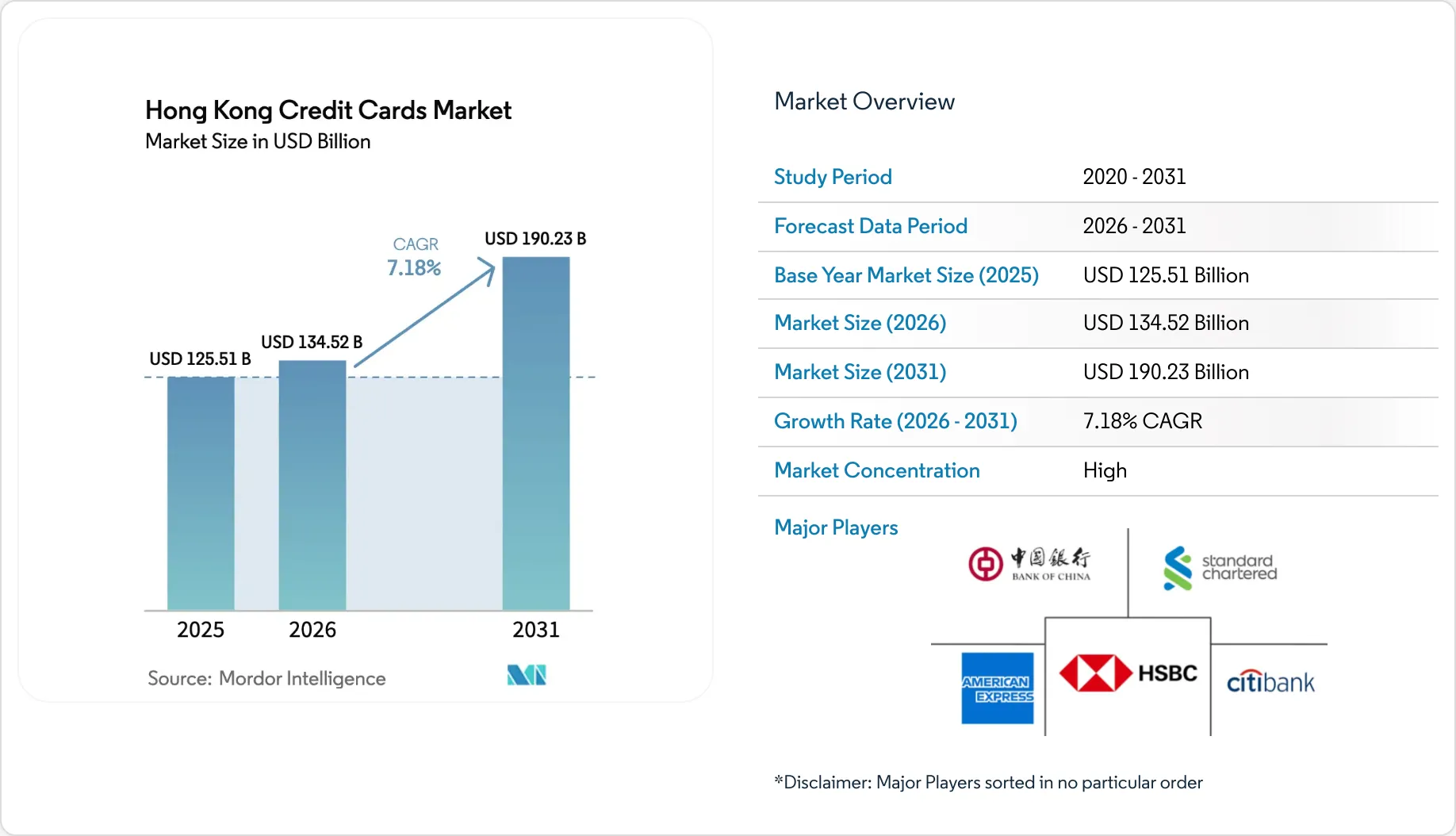 Hong Kong Credit Cards Industry Report | Analysis, Growth, Market Size ...