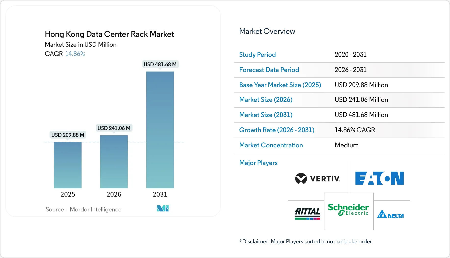 Hong Kong Data Center Rack Market Growth Report 2031