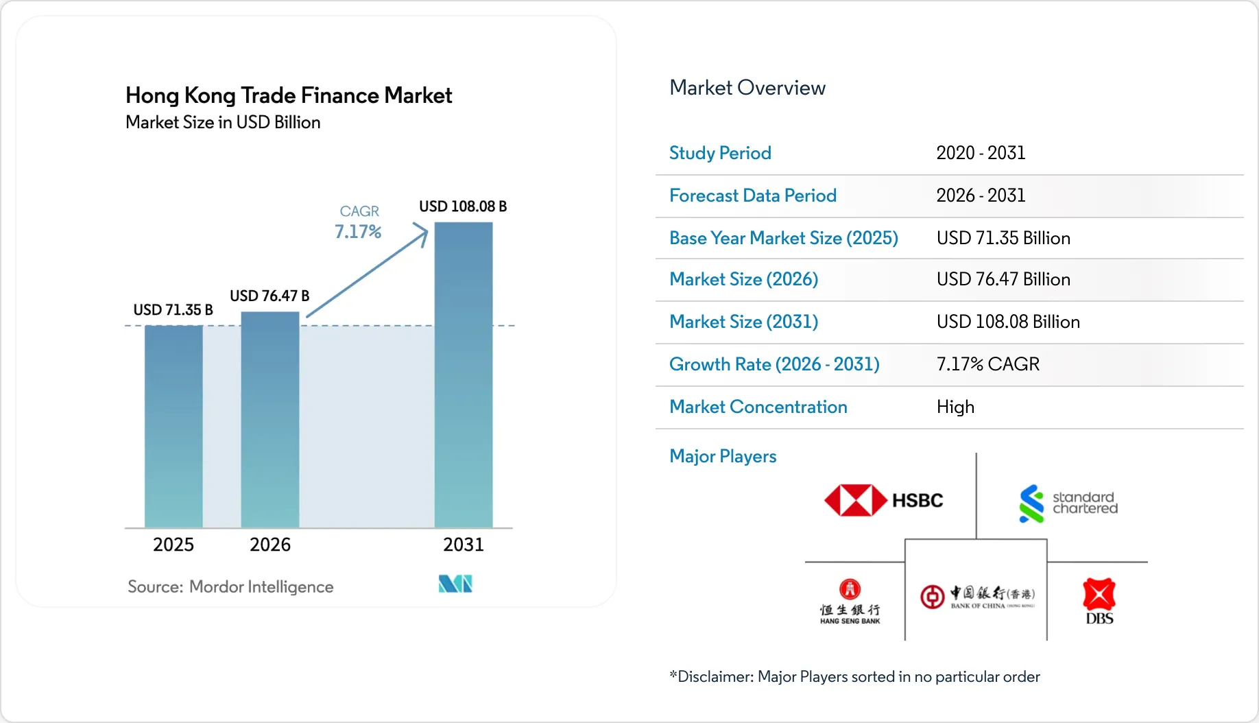 Hong Kong Trade Finance Market Report | Industry Analysis, Size ...