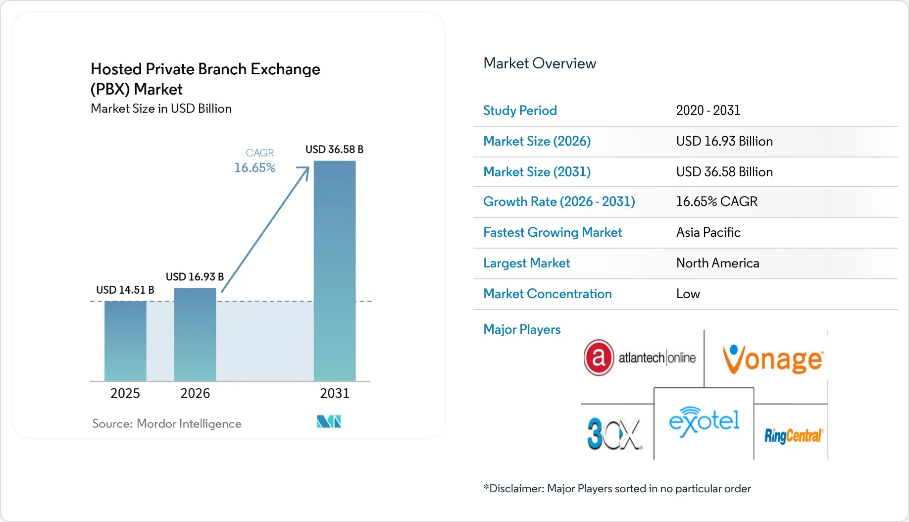 Hosted Private Branch Exchange (PBX) Market Size, Share & Growth ...