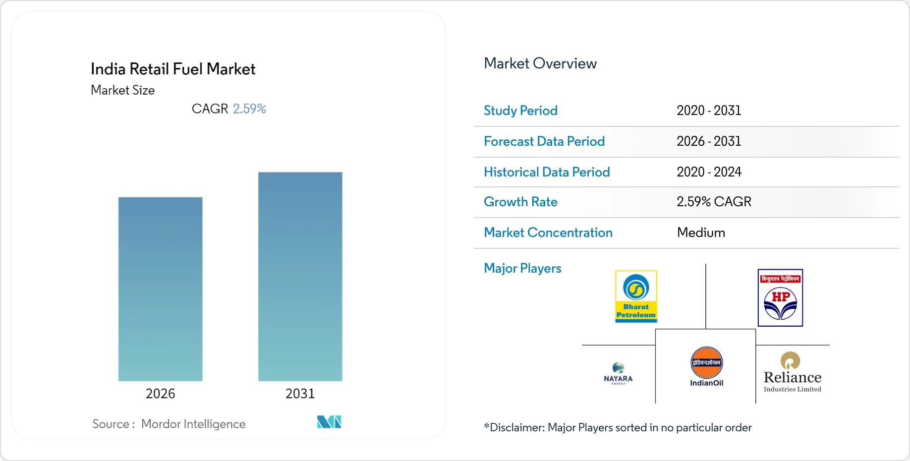 India Retail Fuel Market Report | Industry Trends, Size & Statistics ...
