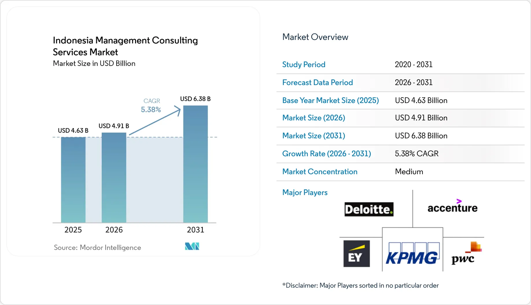 Indonesia Management Consulting Services Market Size, Share & 2031 ...