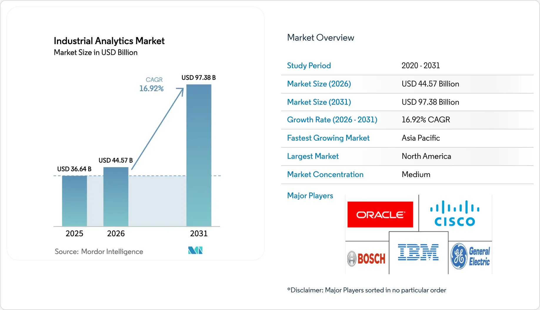 Industrial Analytics Market - Size, Share & Growth, Trends