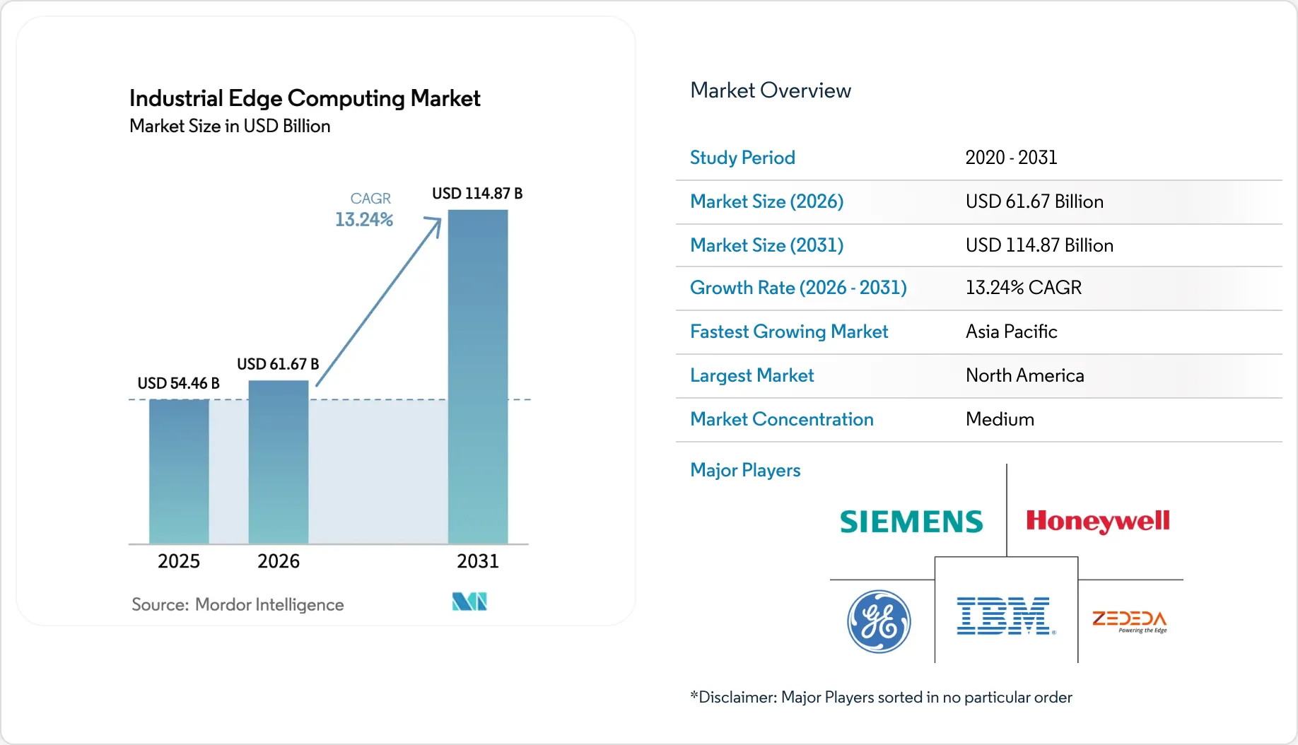 Industrial Edge Computing Market Size & Share Analysis - Industry ...