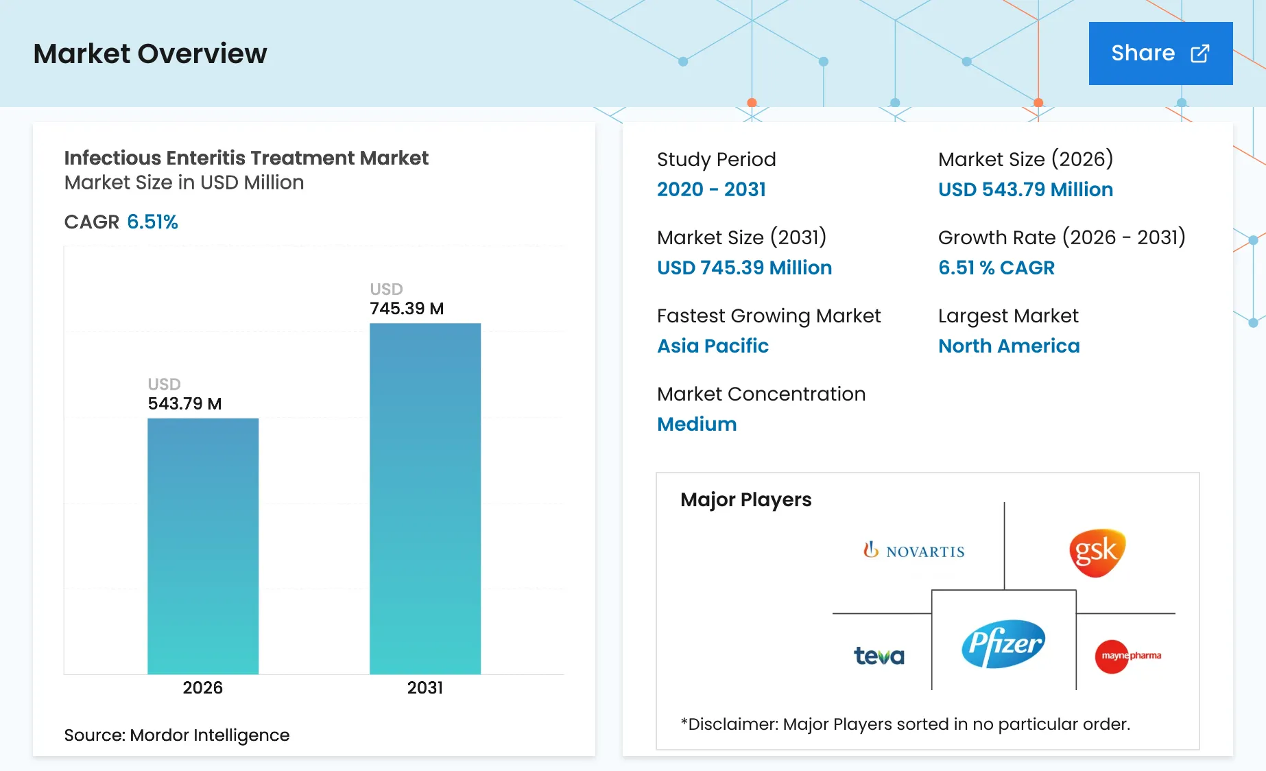Infectious Enteritis Treatment Market Size, Growth Report & Share 2031