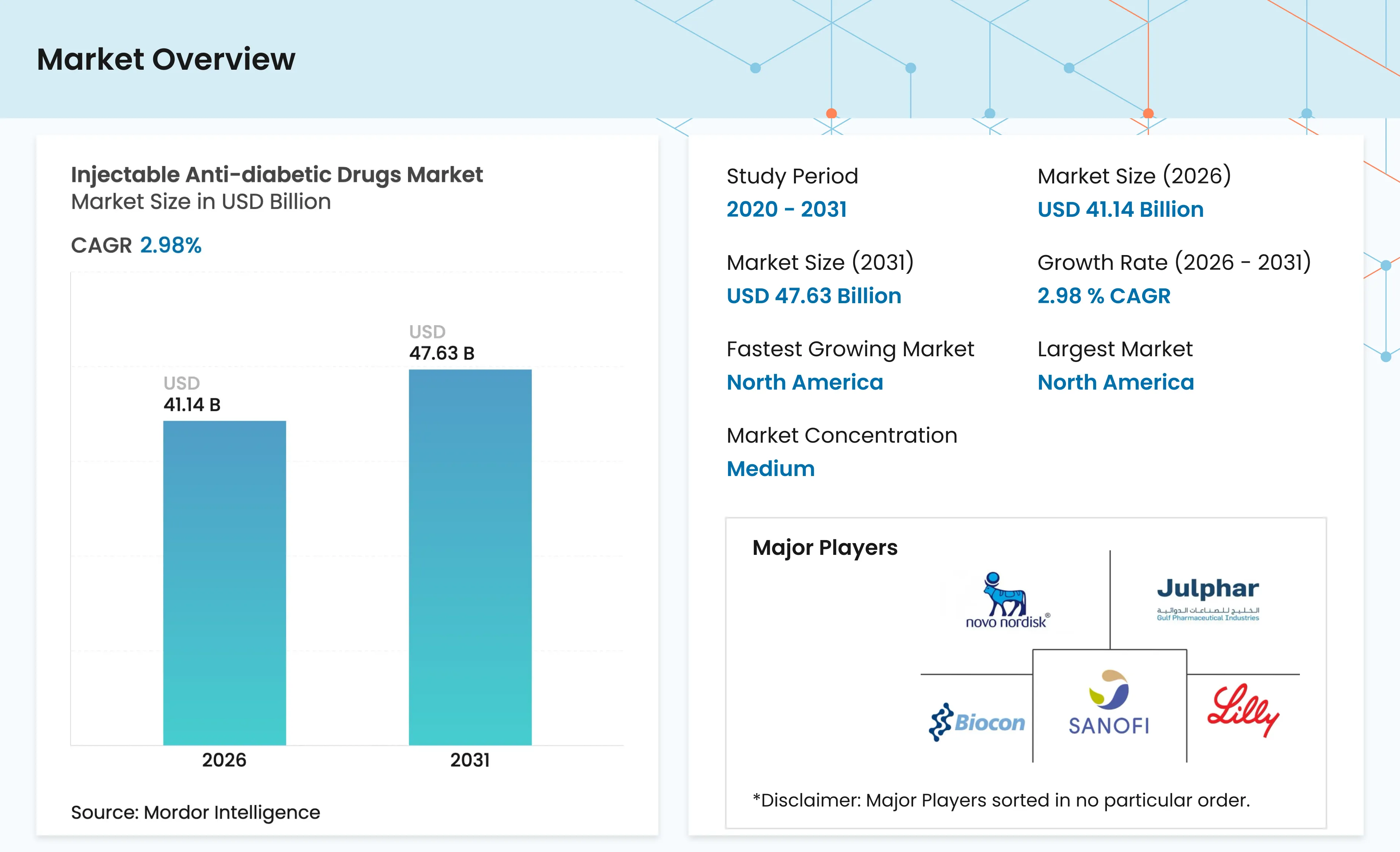 Injectable Anti-diabetic Drugs Market Size, Report & Share Analysis 2031